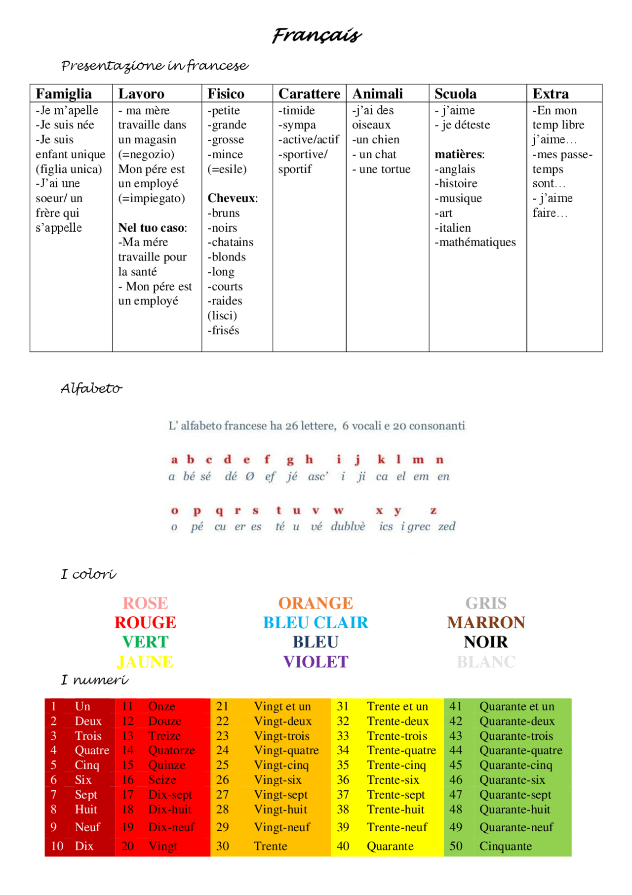 Appunti Di Francese Base Docsity