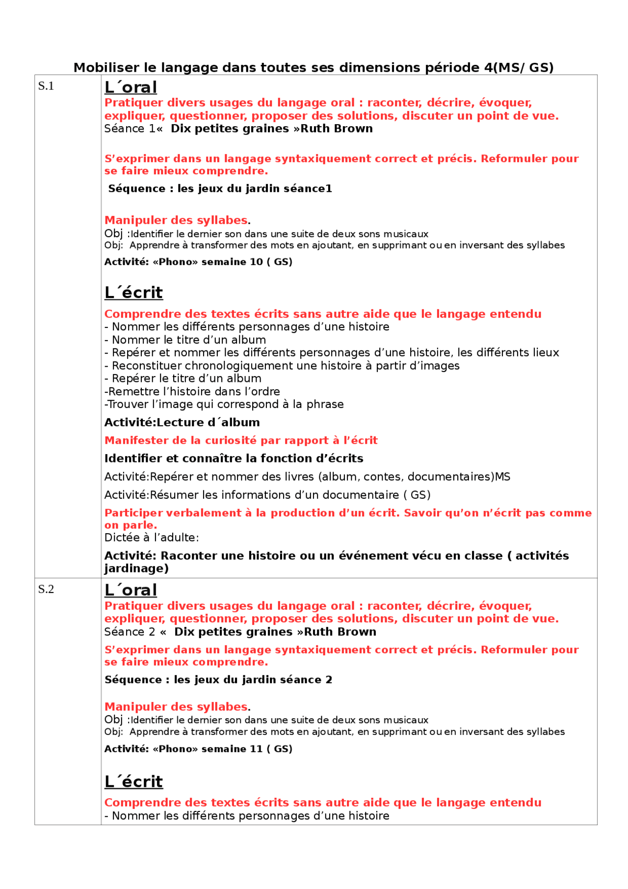Programmation Langage Docsity