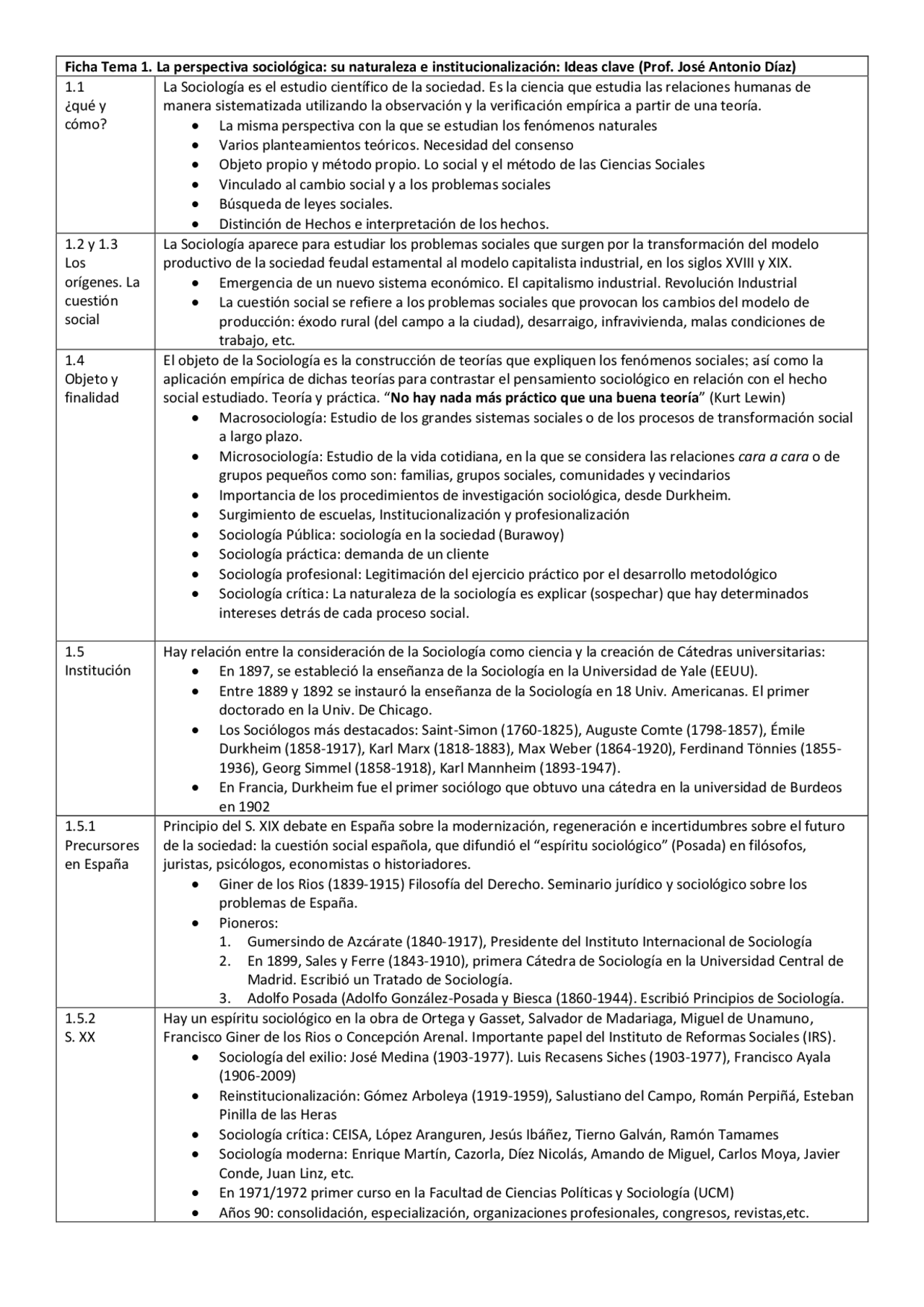 Introducción A La Sociología Uned Docsity