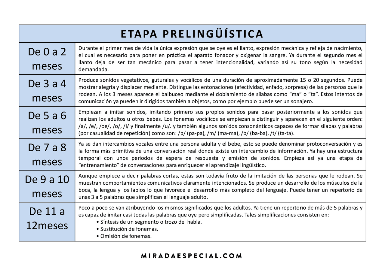 Tema 4 actividades interacticva s - Docsity