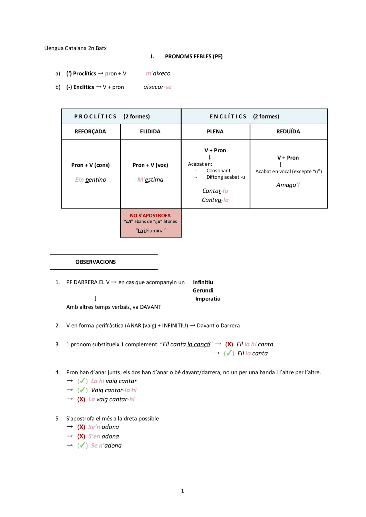 Pronoms Febles Segon Batxillerat Apunts Apuntes De Catalán Docsity