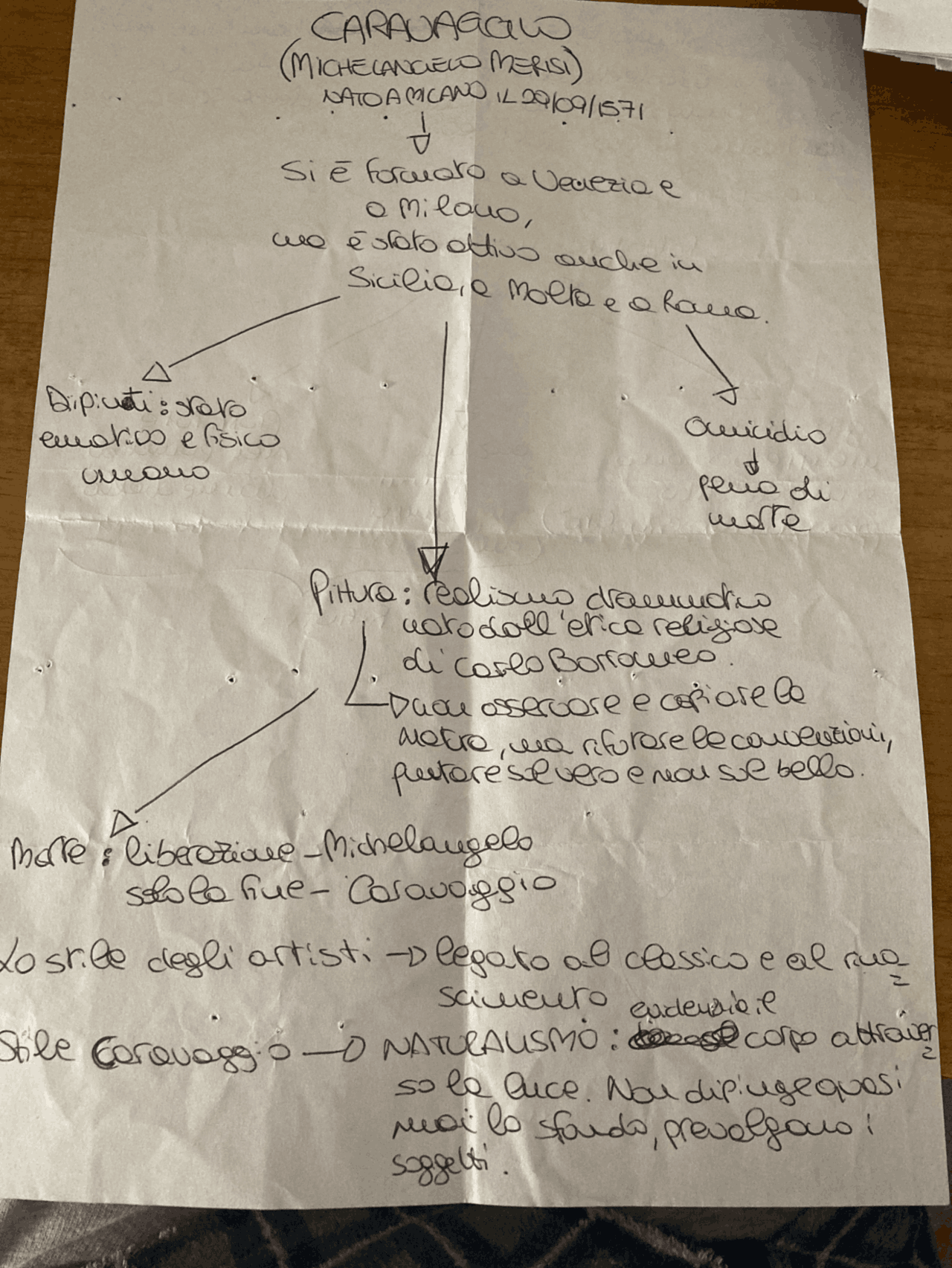 Sintesi E Schemi Caravaggio Docsity