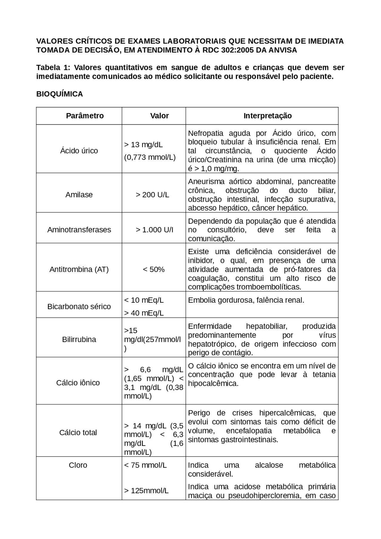 VALORES CRÍTICOS DE EXAMES LABORATORIAIS - Docsity