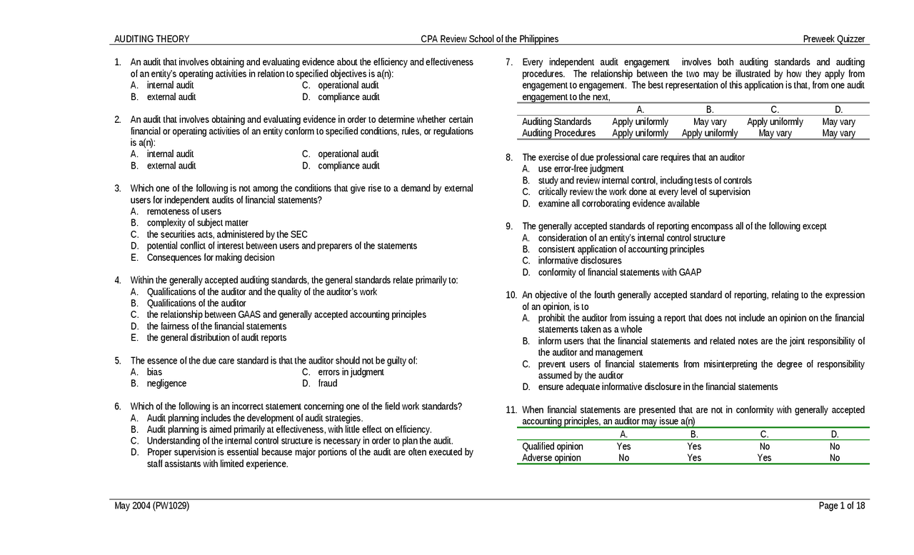 Auditing Theory Quizzers Exercises Auditing Docsity