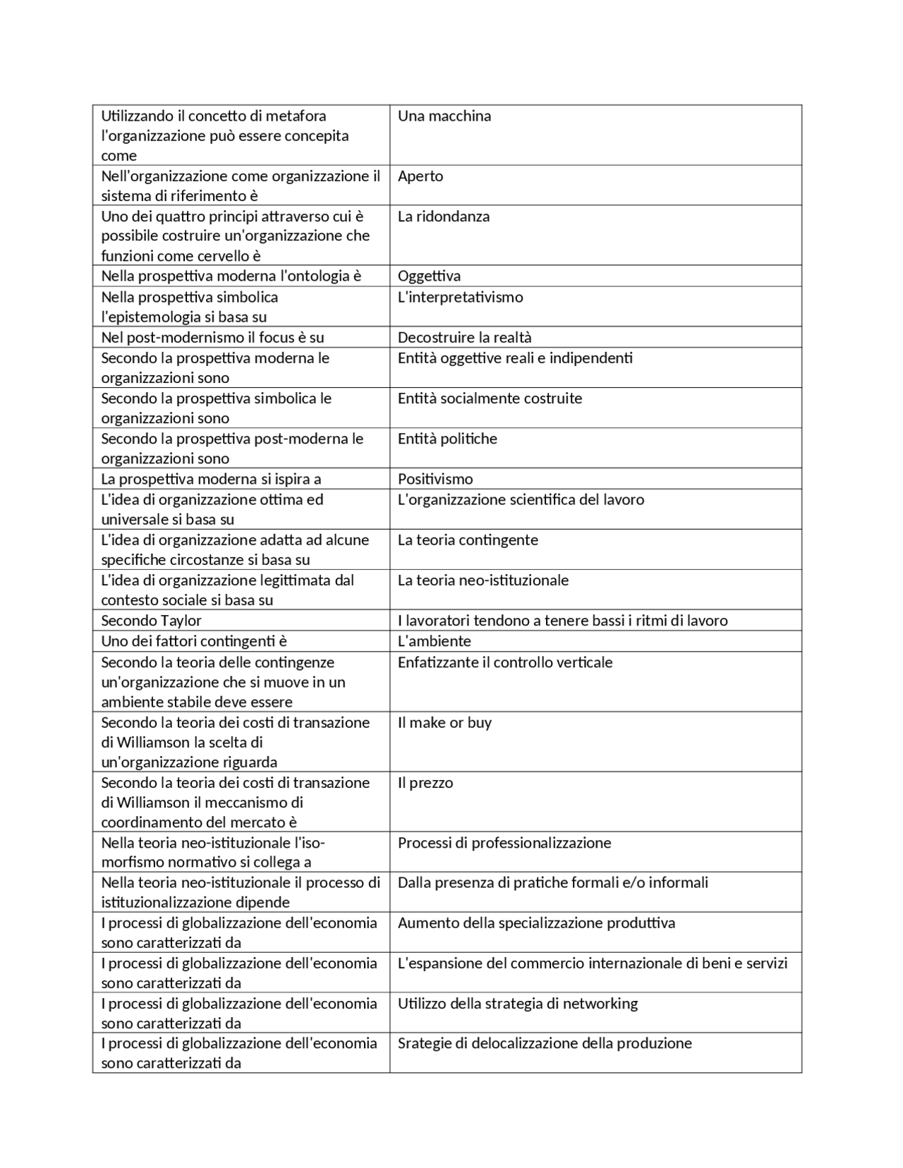 Esame Organizzazione Aziendale Docsity