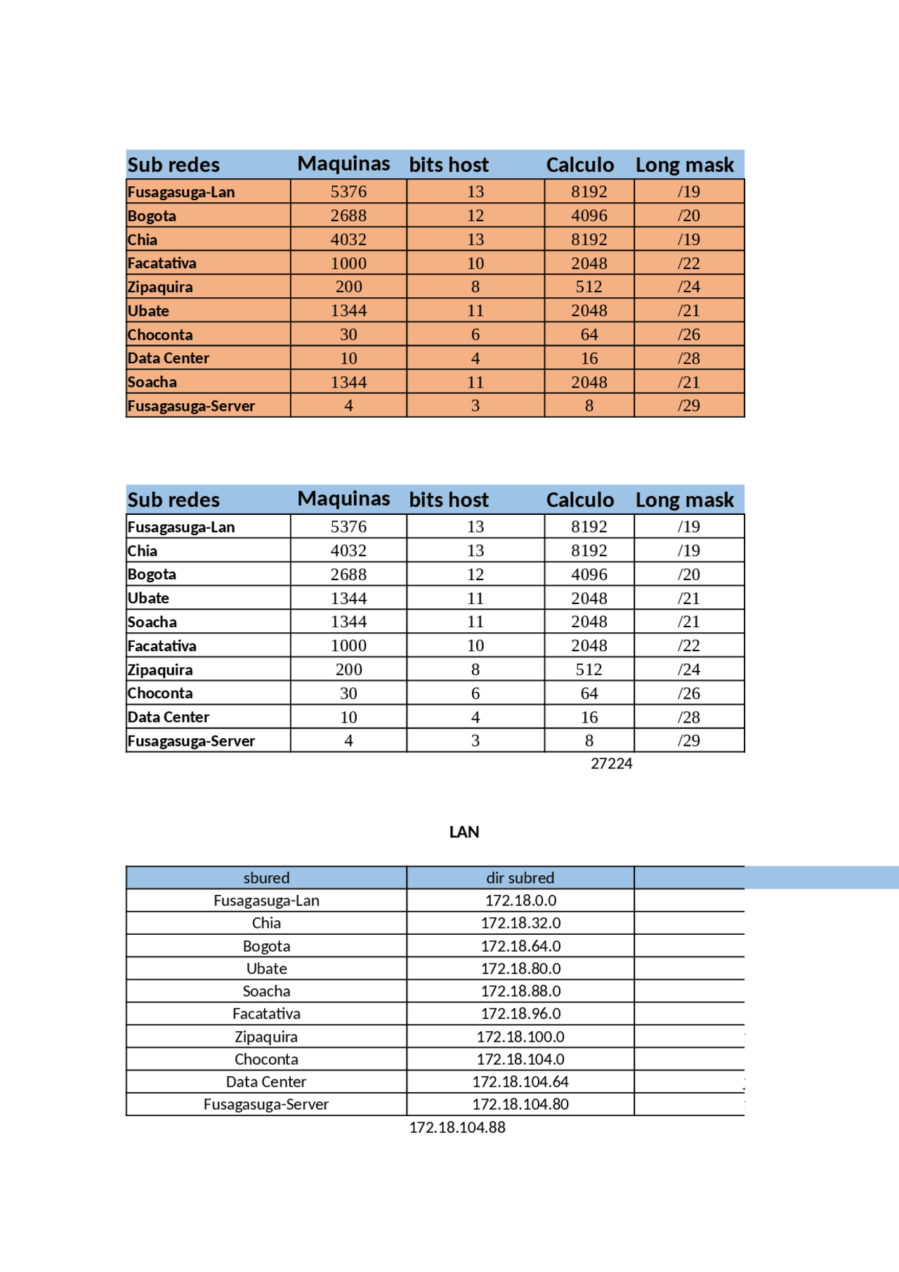 Vlsm para packet tracer - Docsity