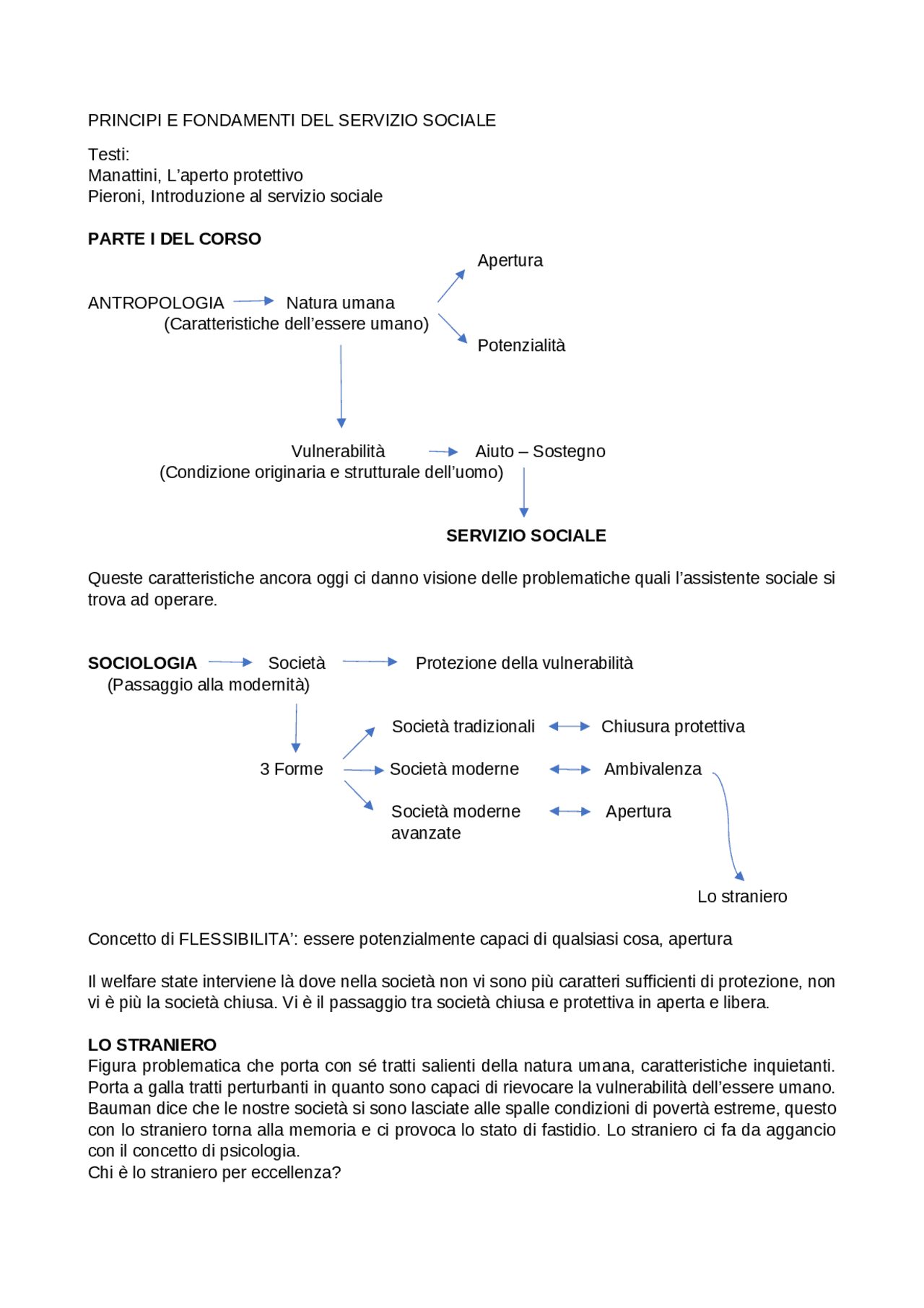 Principi E Fondamenti Del Servizio Sociale Docsity