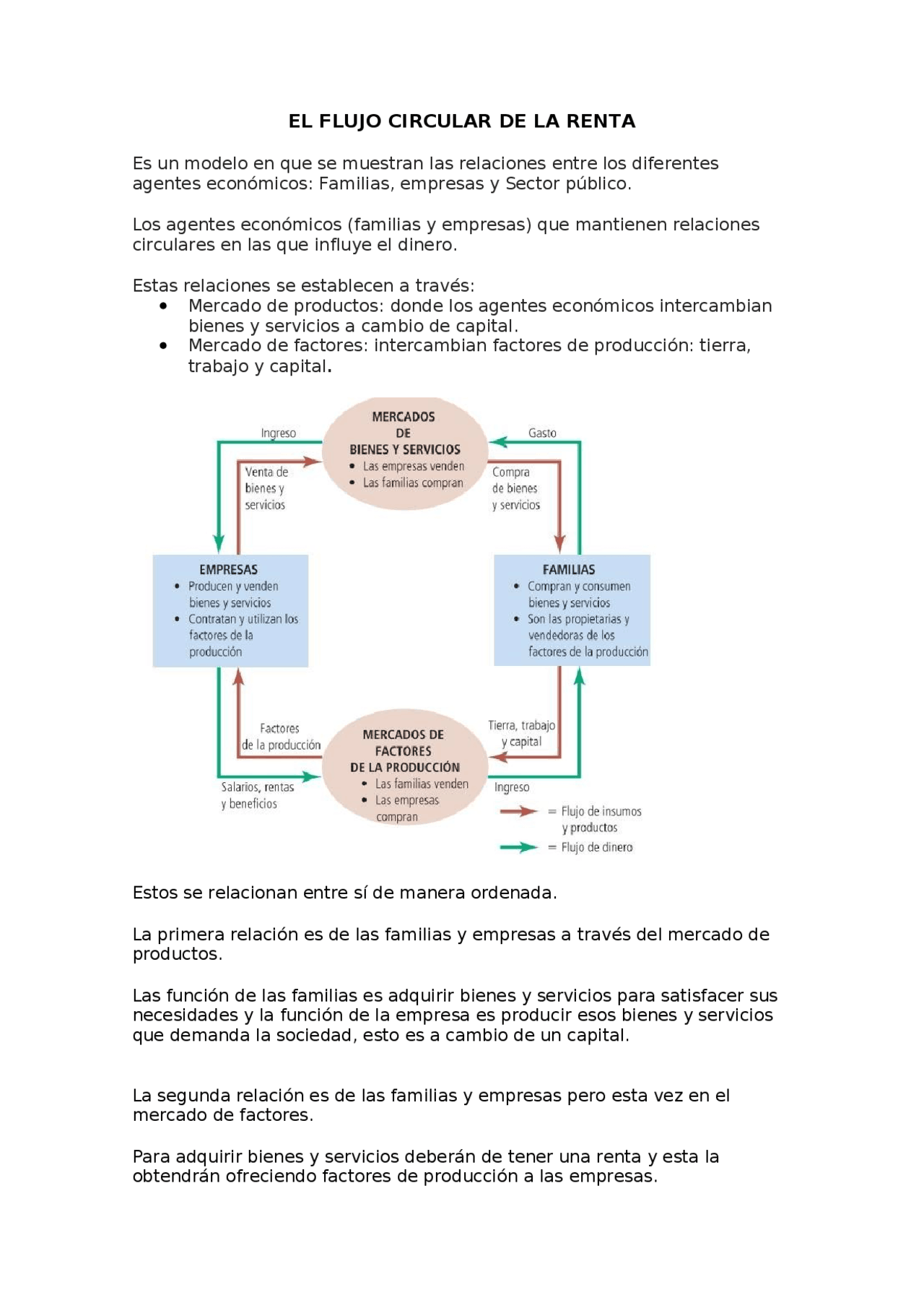 El flujo circular de la renta - Docsity