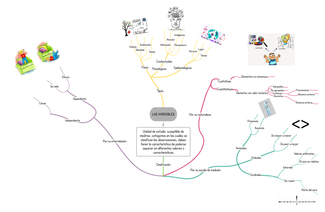 Las variables como método de contar - Docsity