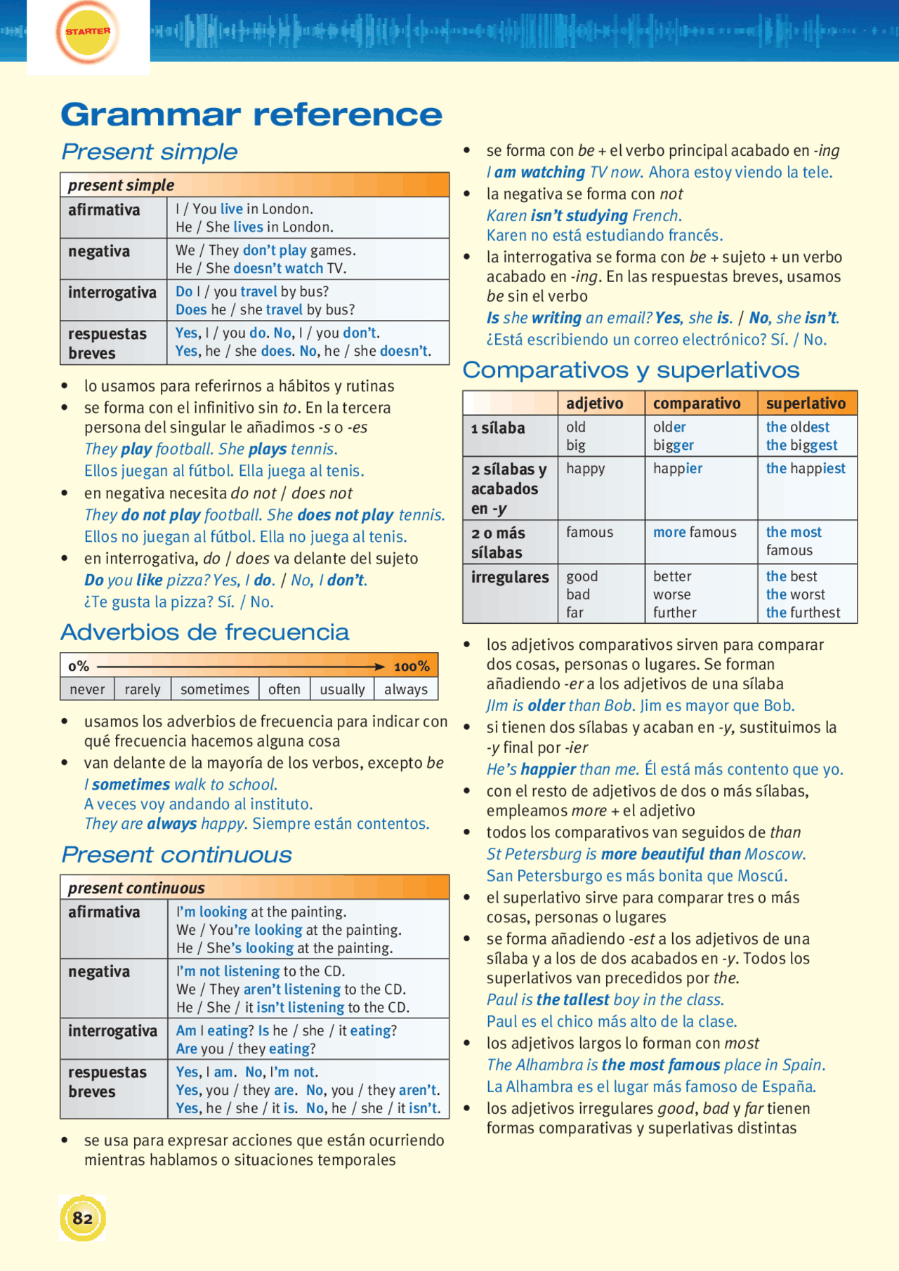 GRAMATICA PARA INGLÉS - Docsity