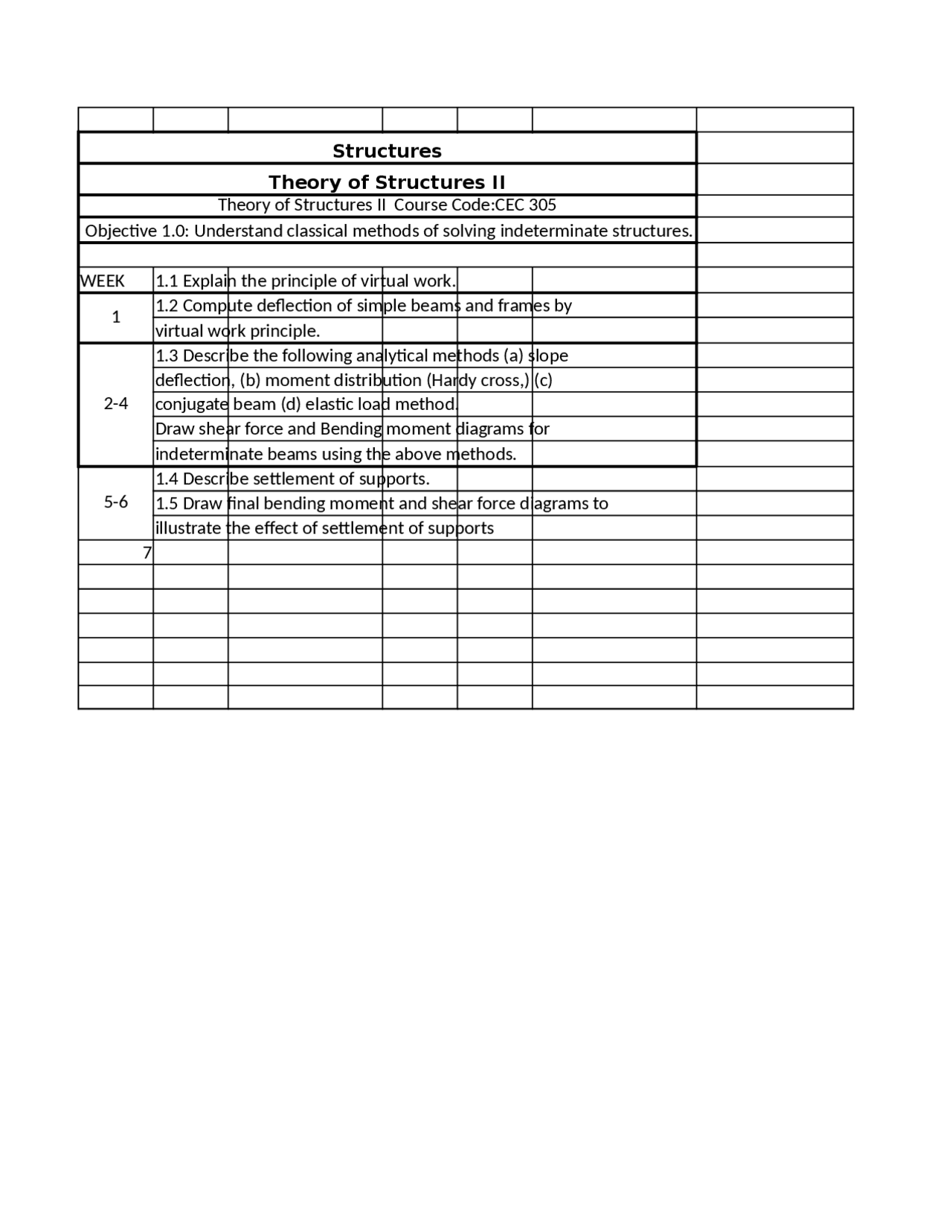 THEORY OS STRUCTURE II - Docsity