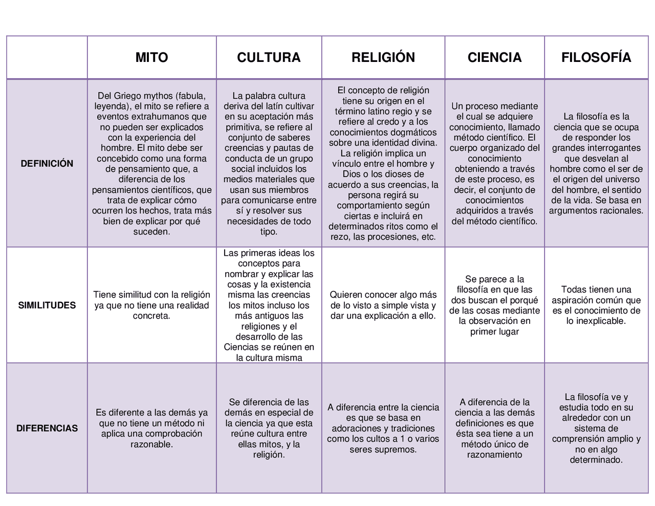 Diferencias Entre Mito Y Leyenda Cuadros Comparativos Cuadros