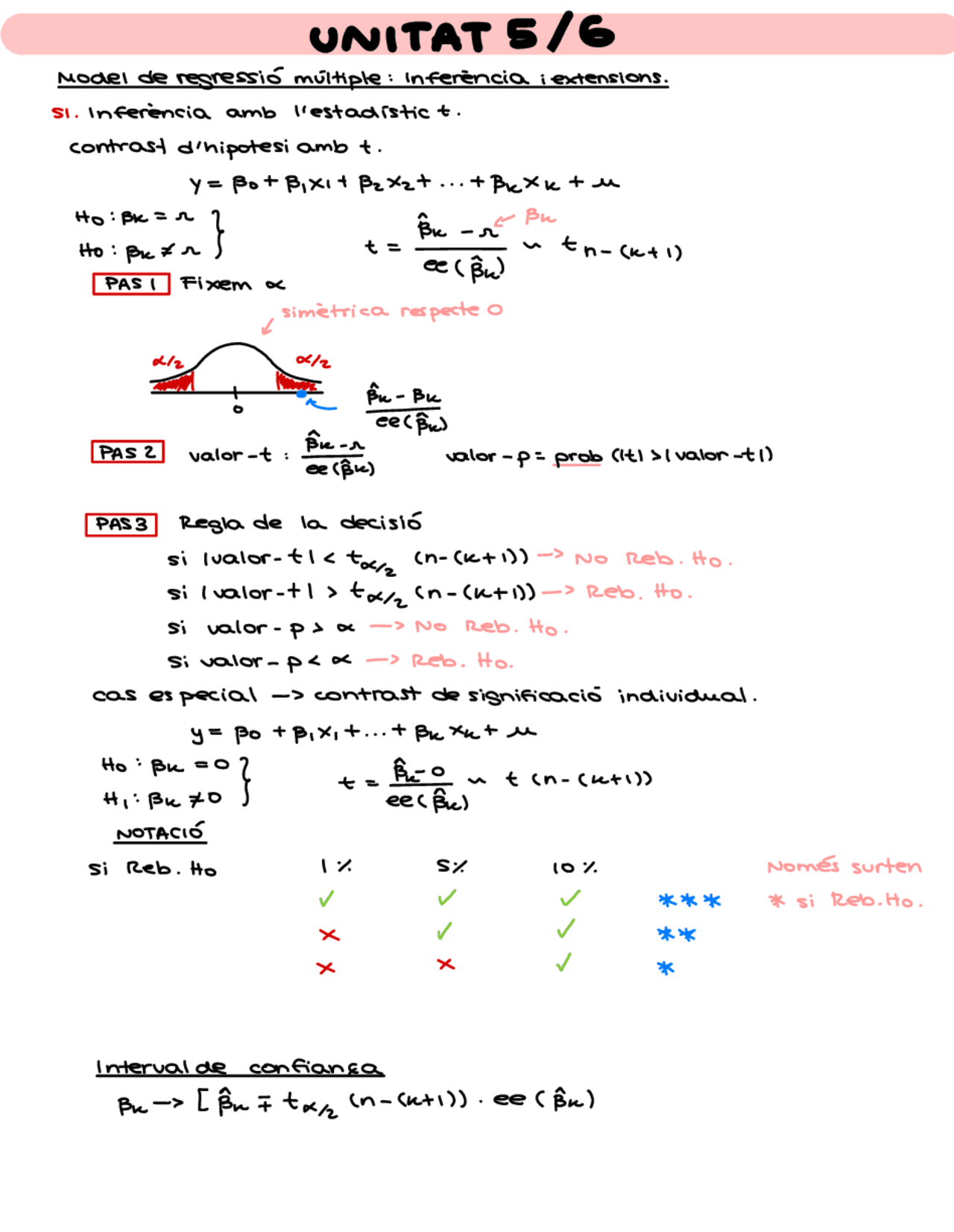 Apuntes T5 Econometría Docsity
