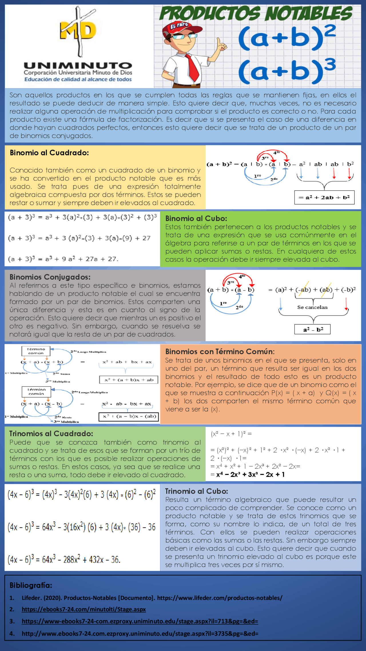 Inforgrafia Productos Notables | Esquemas de Matemática | Docsity