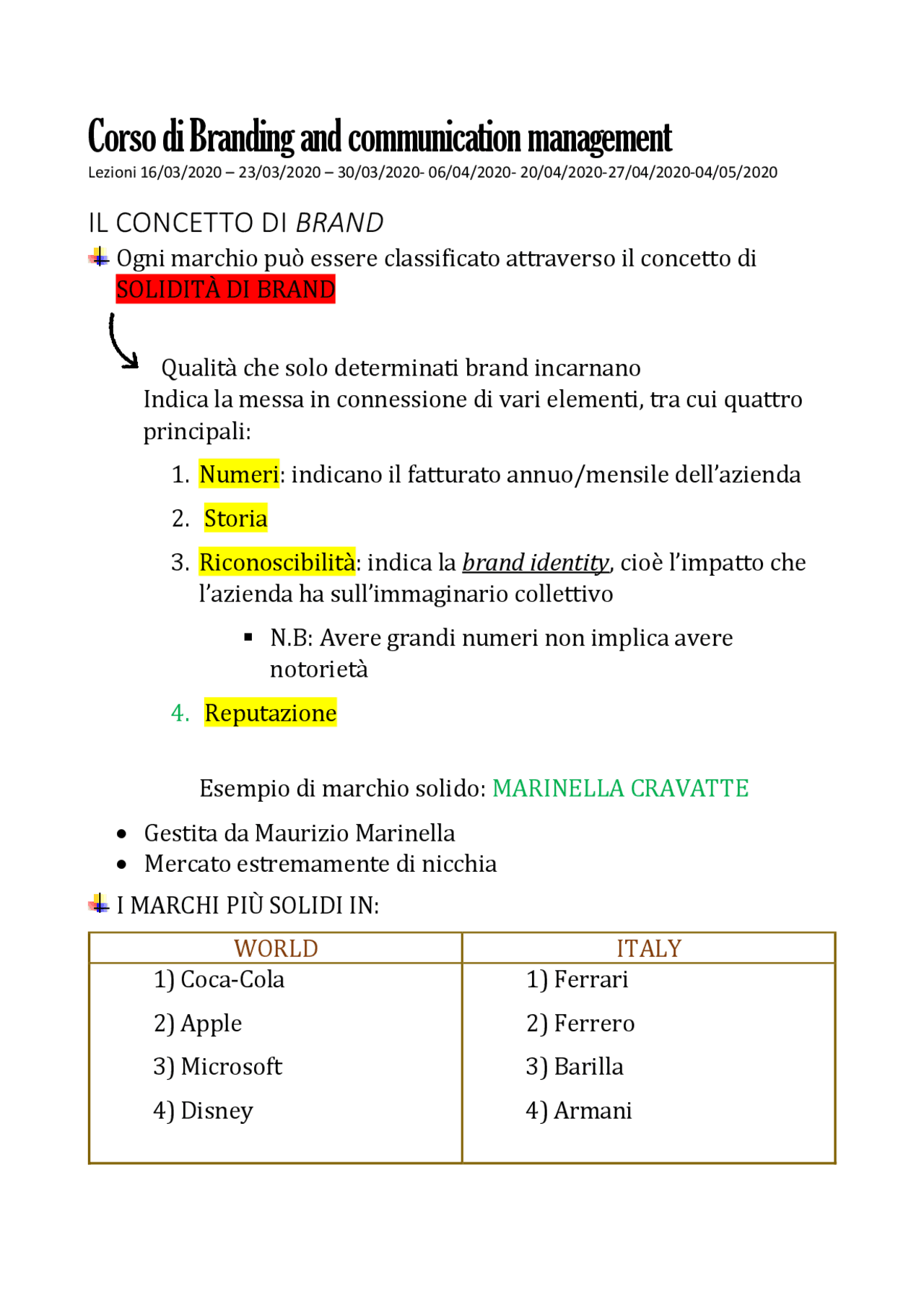 Branding E Communication Management Appunti Di Brand Management Docsity