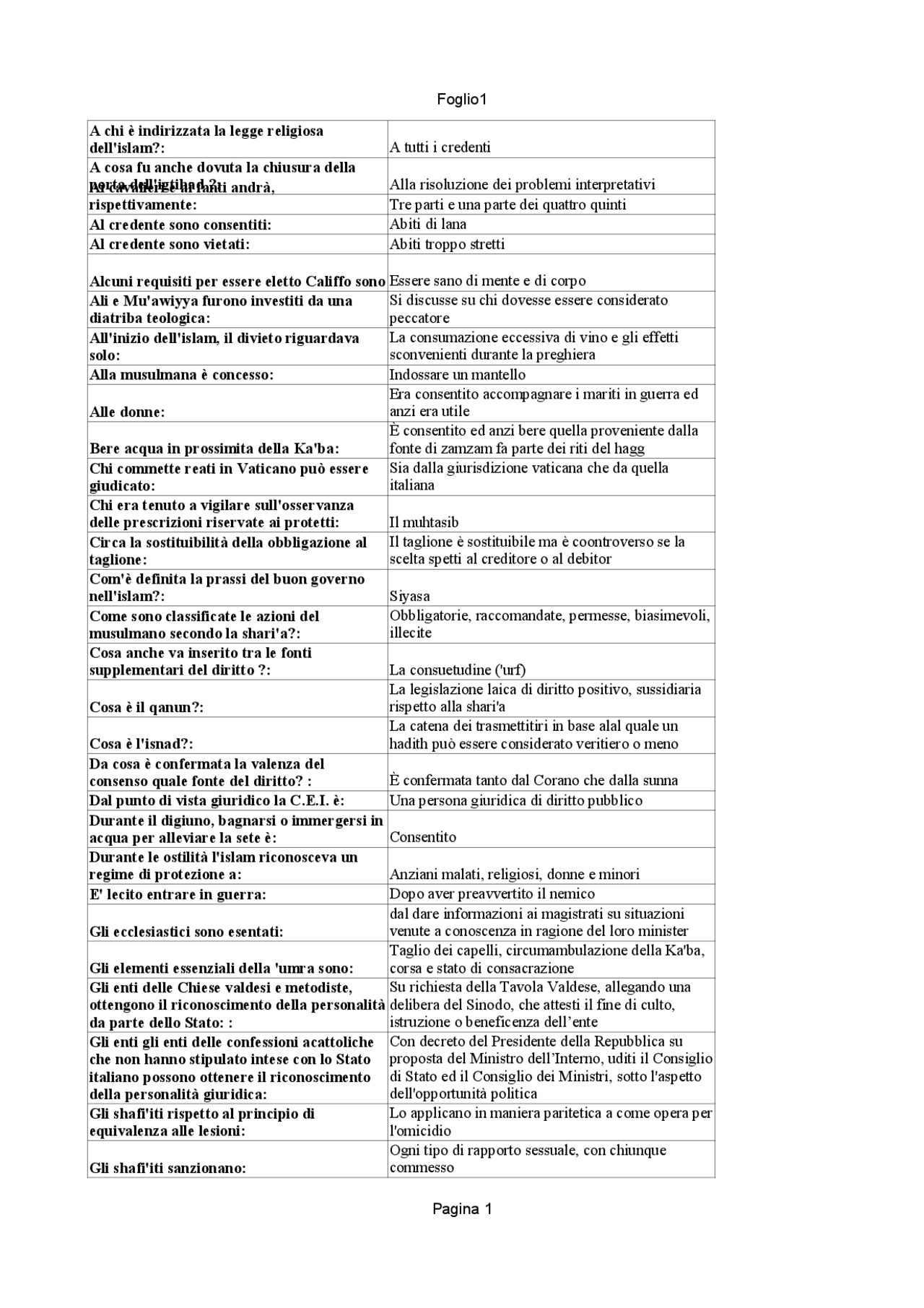 Diritto Ecclesiastico Pegaso Prove Desame Di Diritto Ecclesiastico