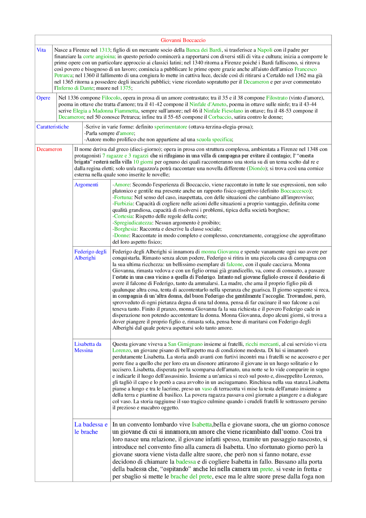 Schema Su Giovanni Boccaccio Docsity