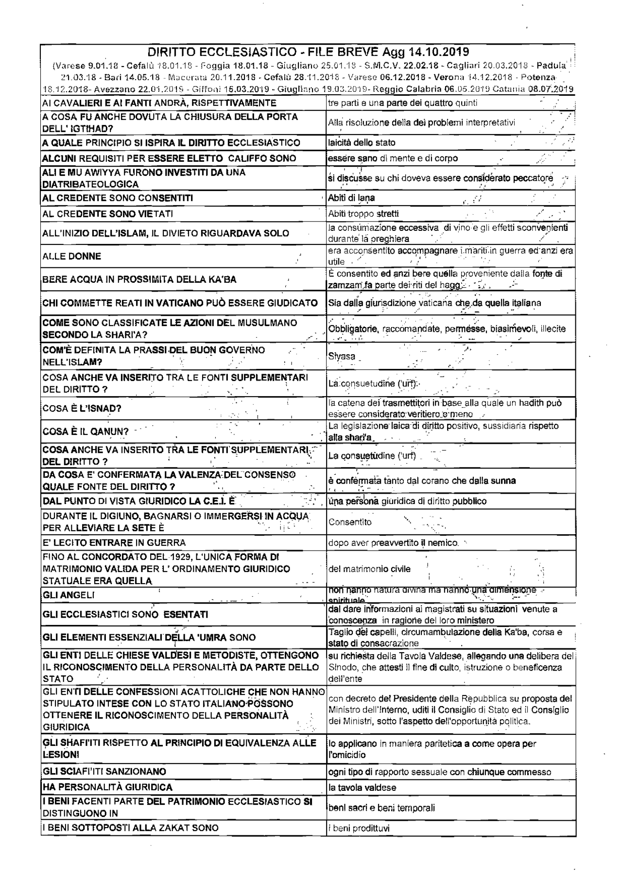 Diritto Ecclesiastico Pegaso2 Docsity