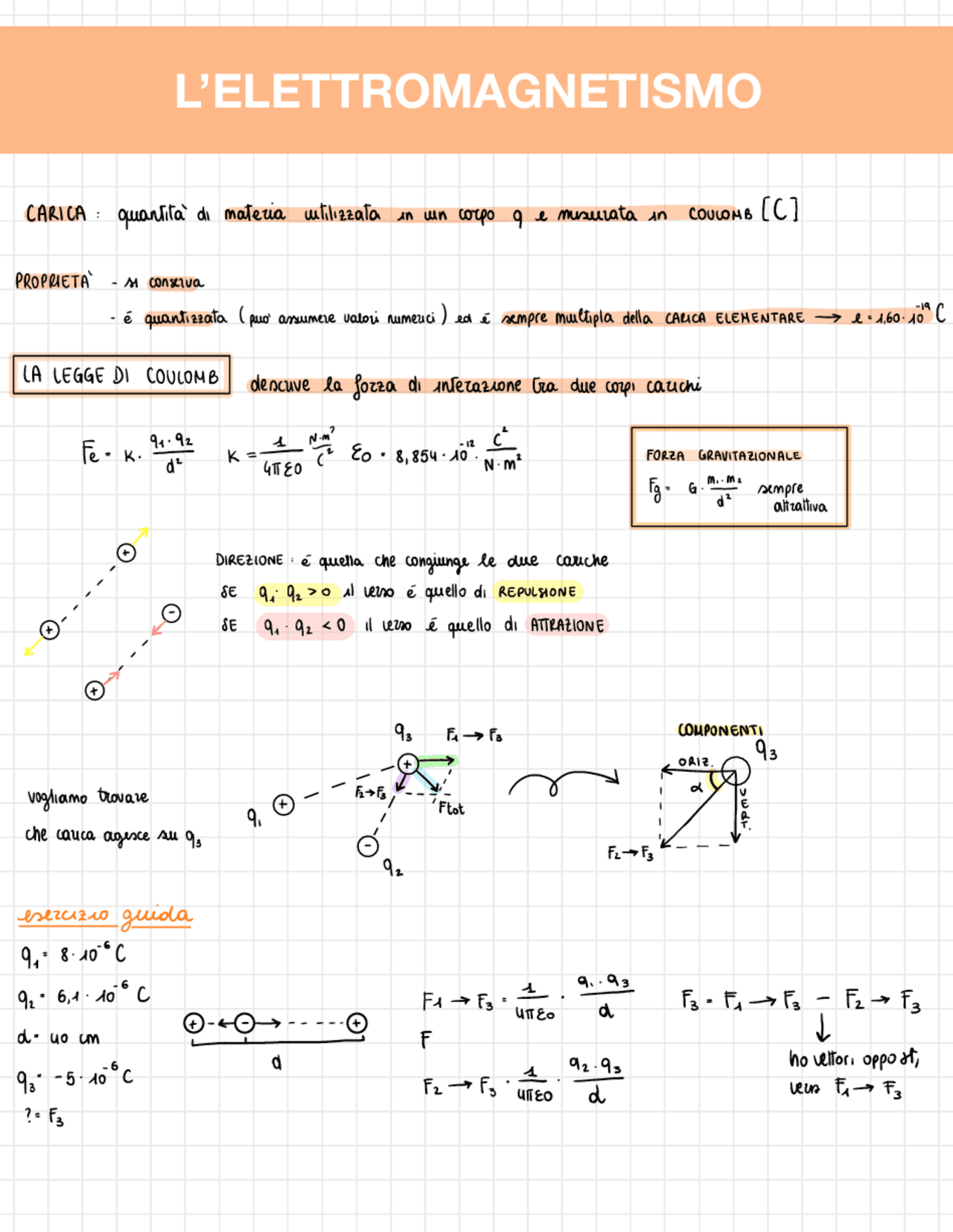 Lelettromagnetismo Fisica Docsity
