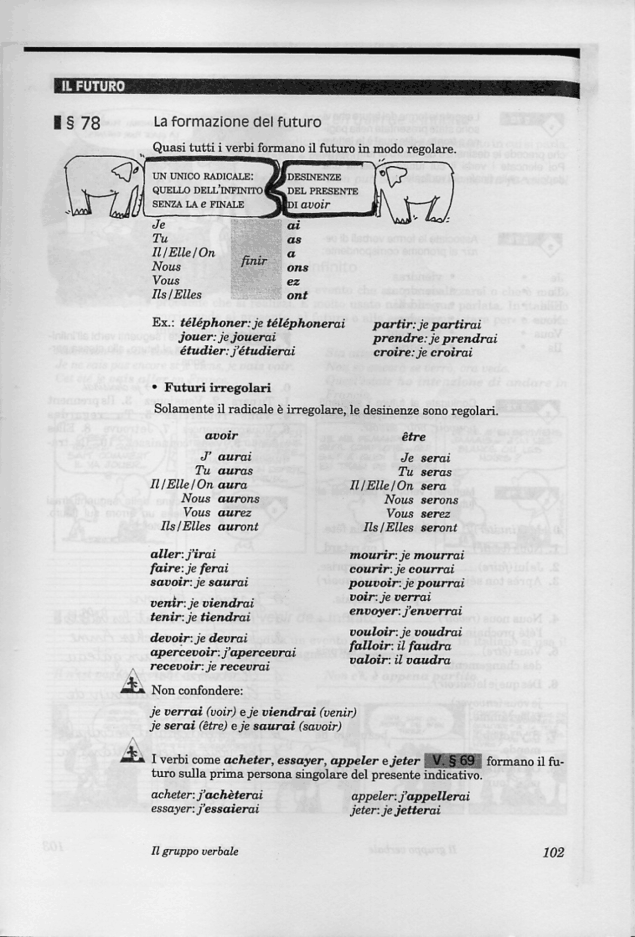 Lezioni Di Grammatica Francese Docsity