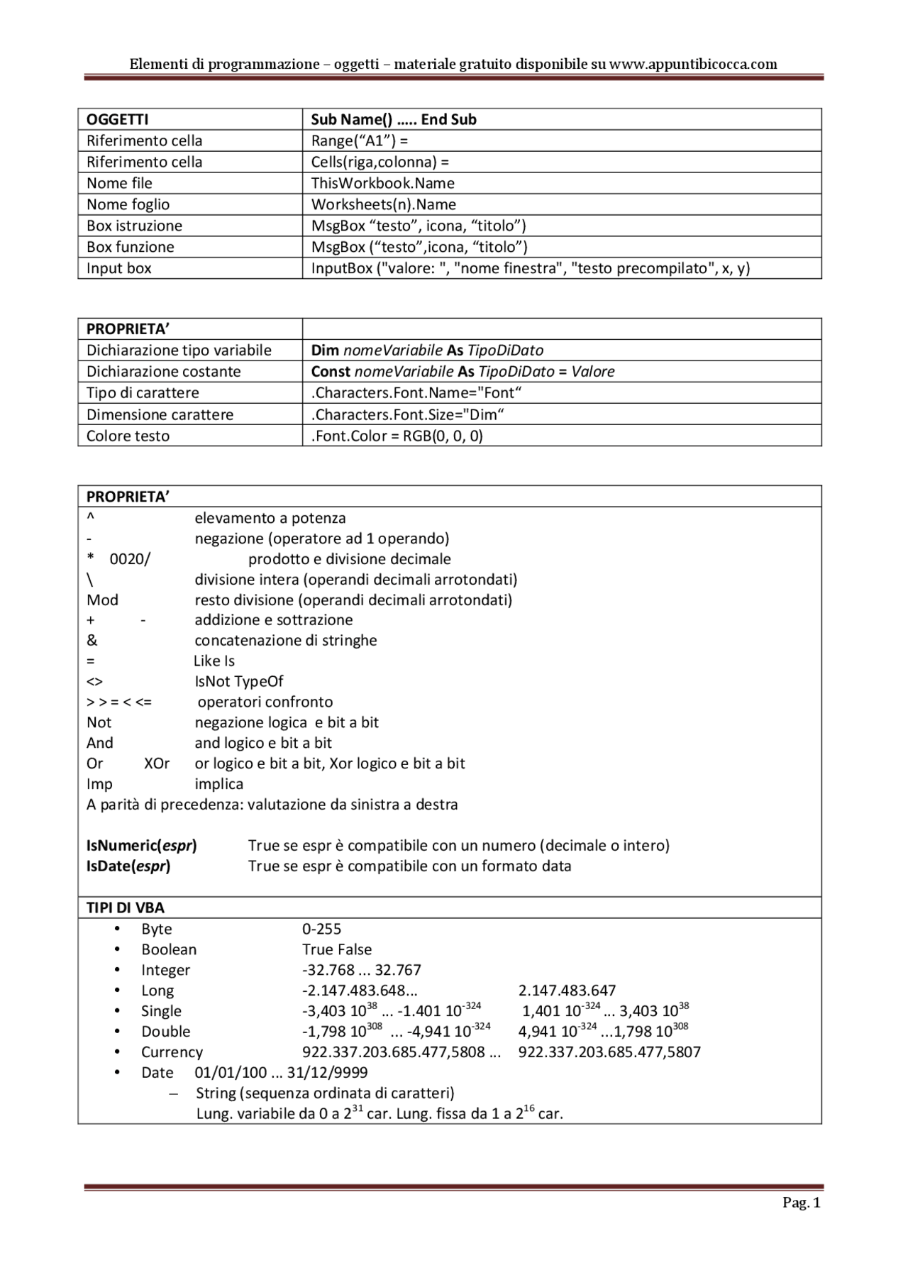 Elementi Di Programmazione Docsity