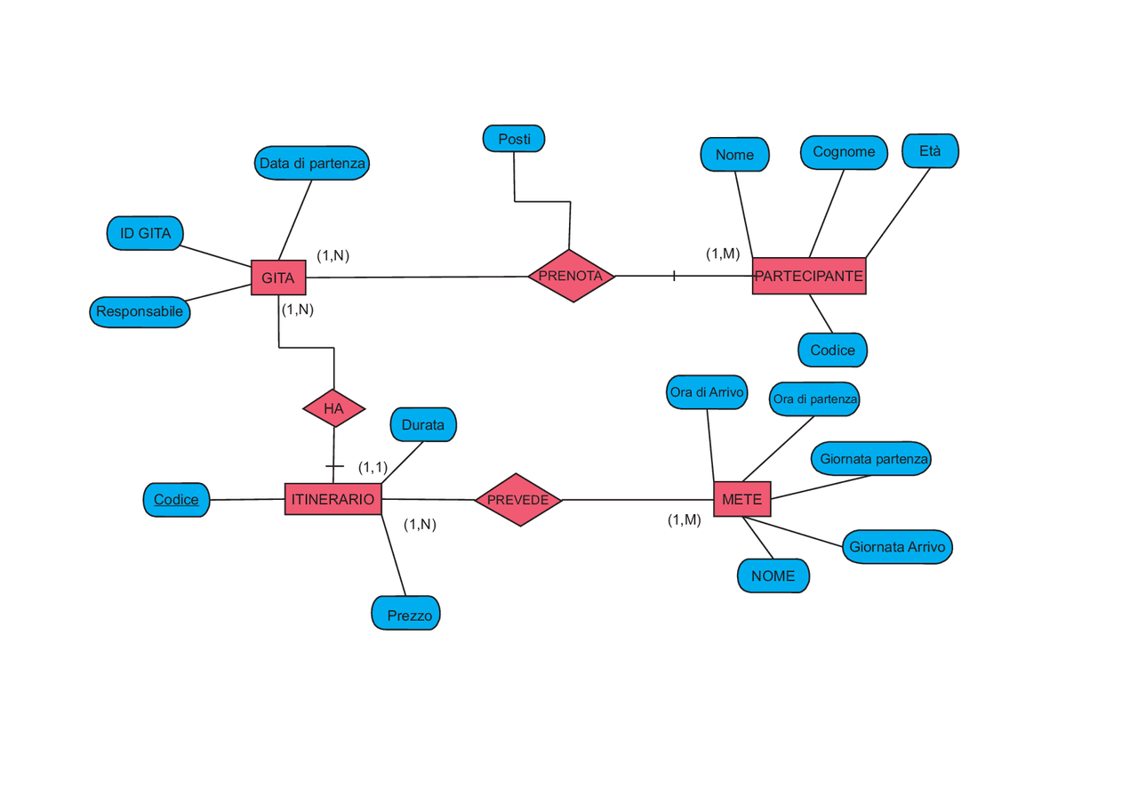 Elaborato Desame Per Sistemi Di Elaborazione Delle Informazioni Docsity