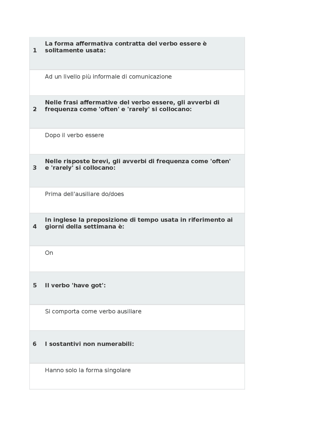 Lingua Inglese Test Di Autovalutazione Completo Docsity