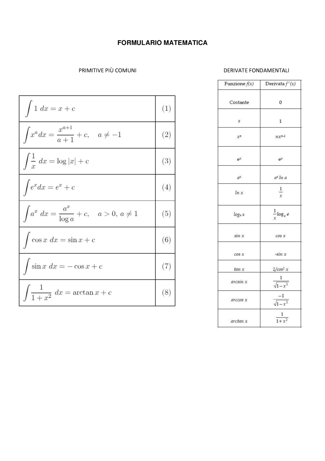 Formulario Di Matematica Generale Formulari Di Matematica Docsity