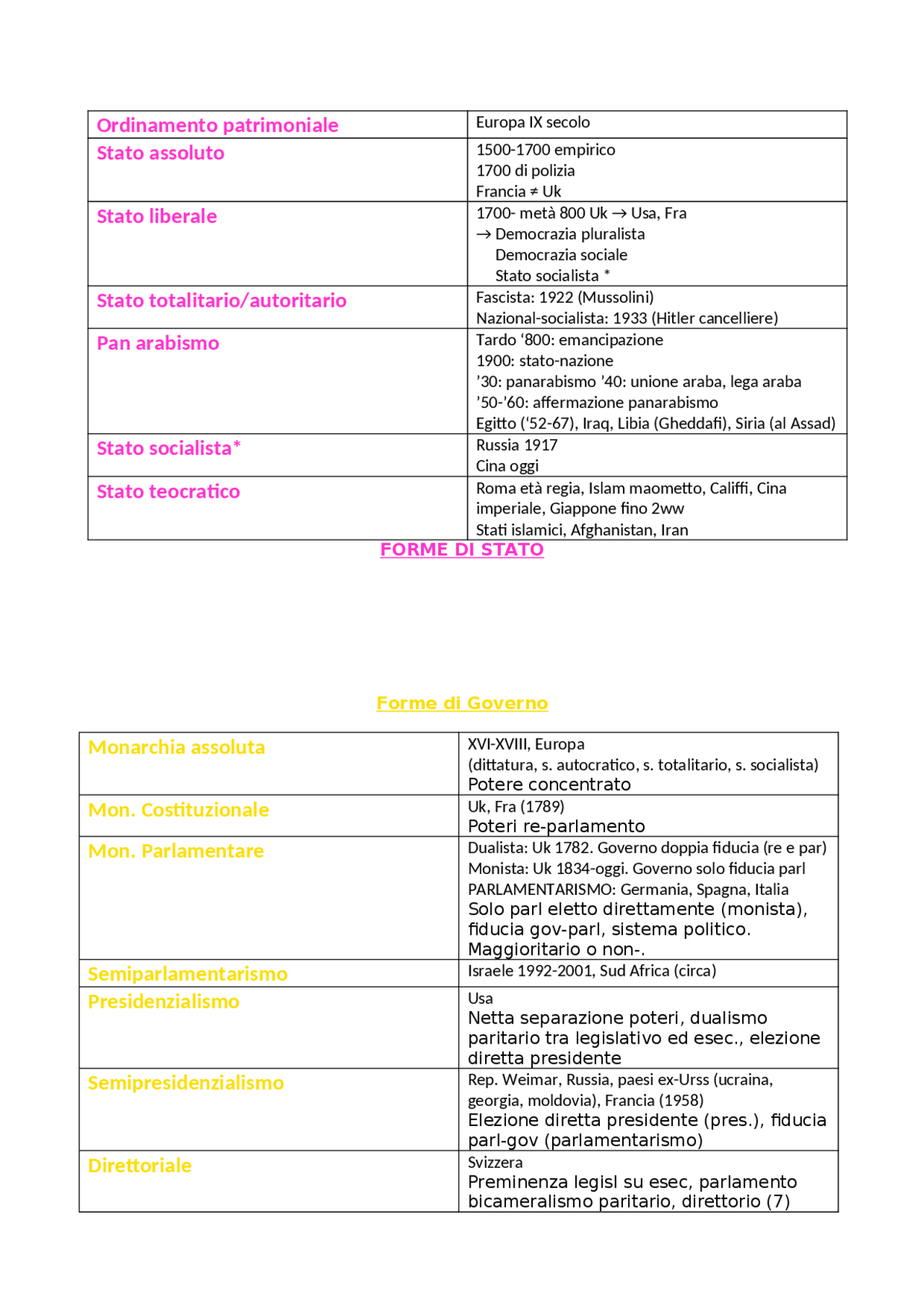 Schema Diritto Costituzionale Comparato Docsity