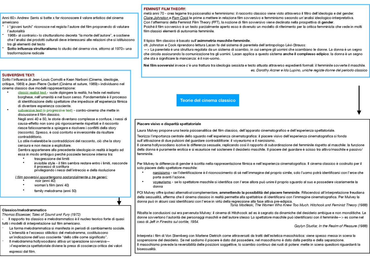 Mappe Riassuntive La Grande Hollywood Docsity