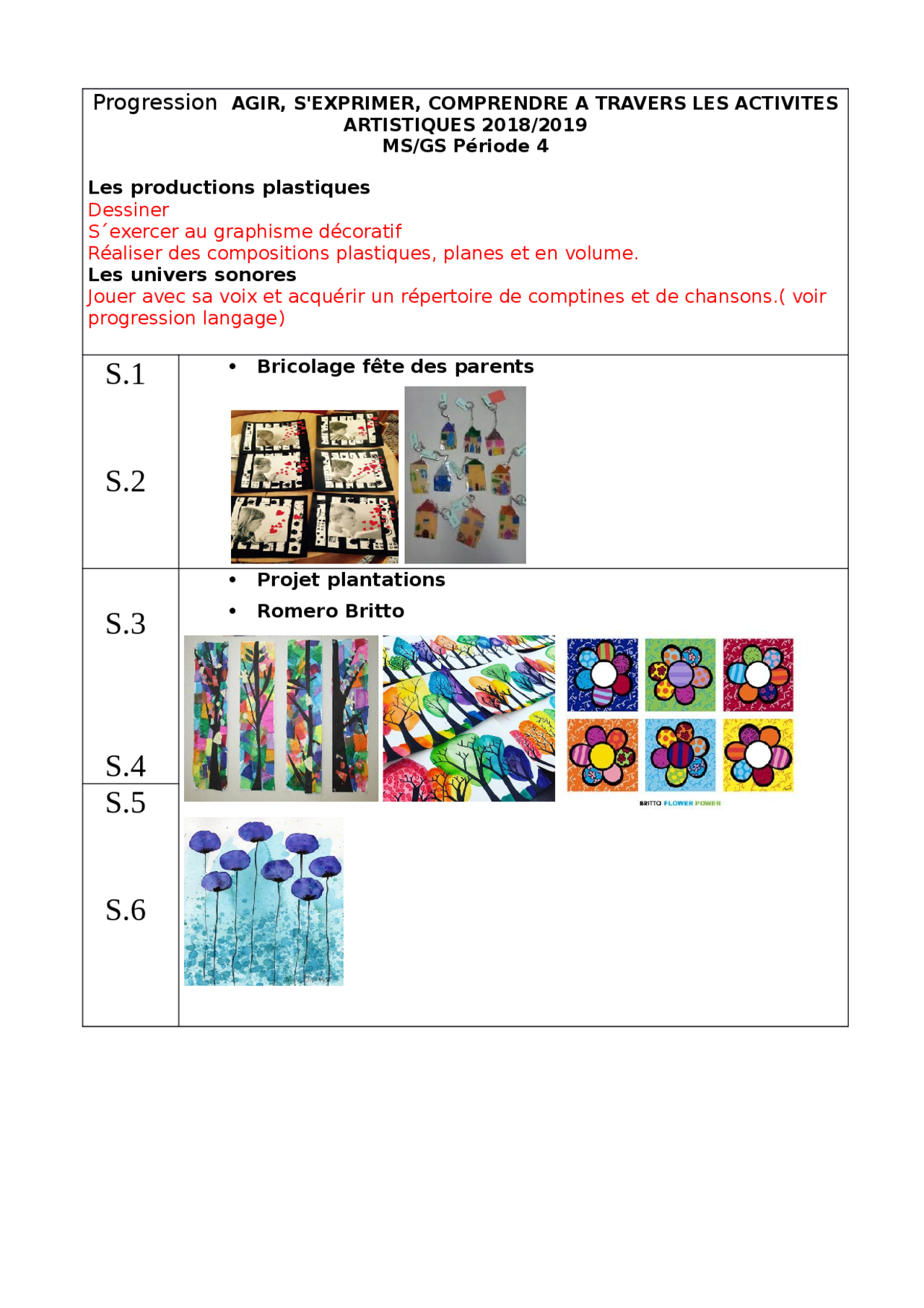 Programmation arts visuels - Docsity