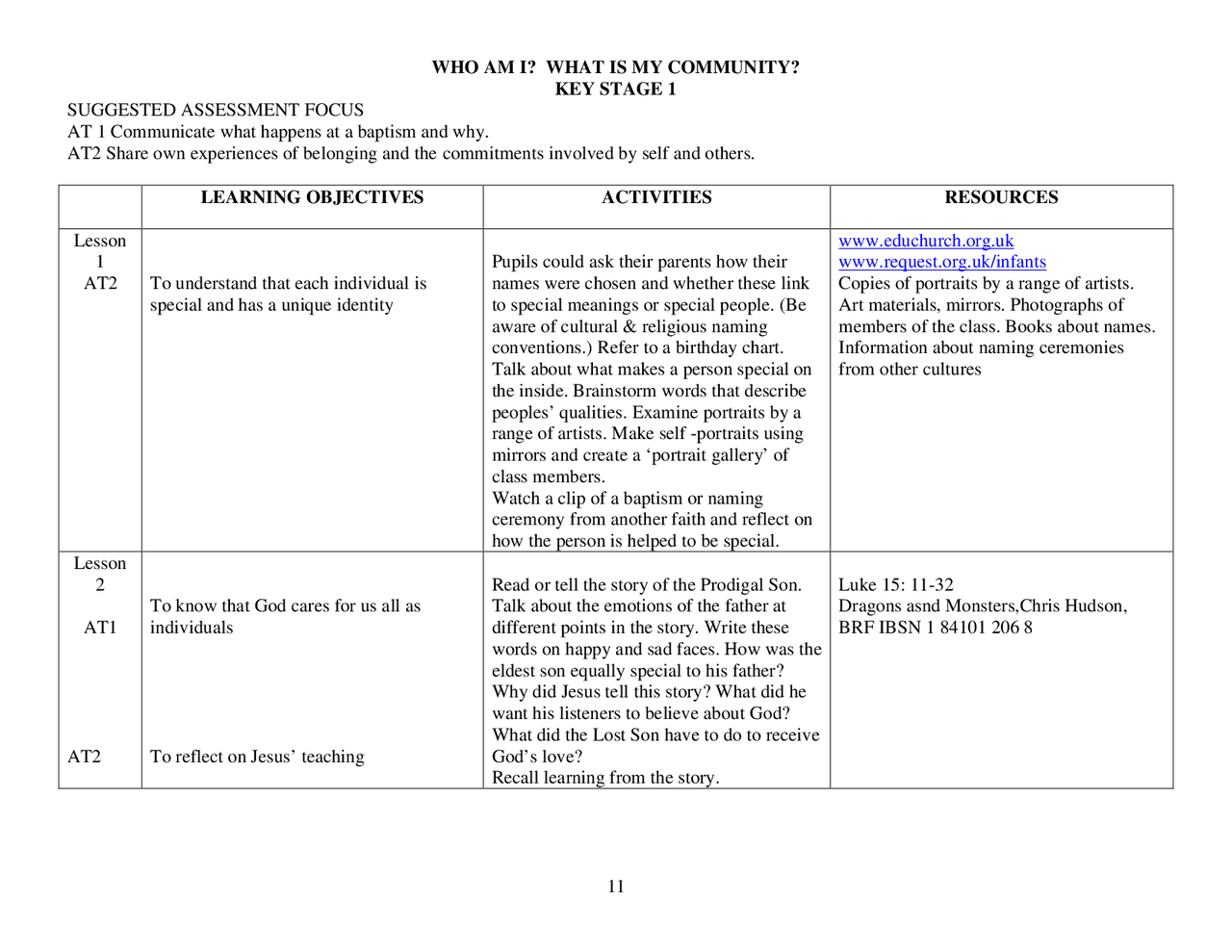 Community engagement and other styles - Docsity