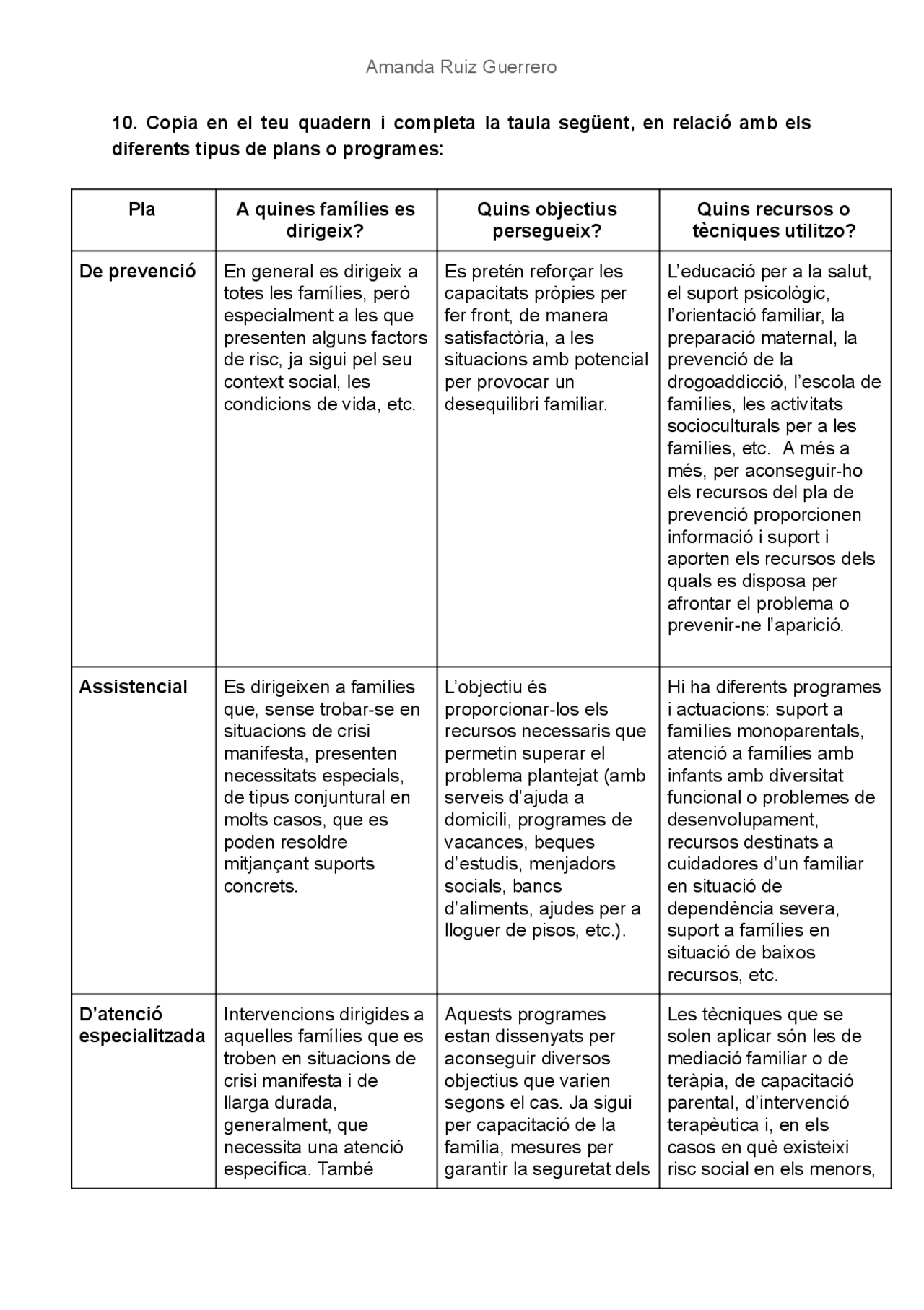 Exercici Del Llibre Intervenció Amb Famílies Amb Menors Amb Risc Social