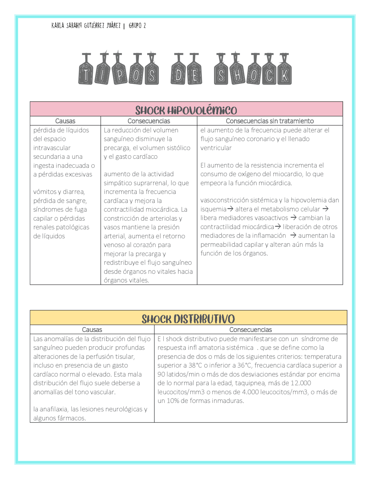 Tipos de shock resumen - Docsity