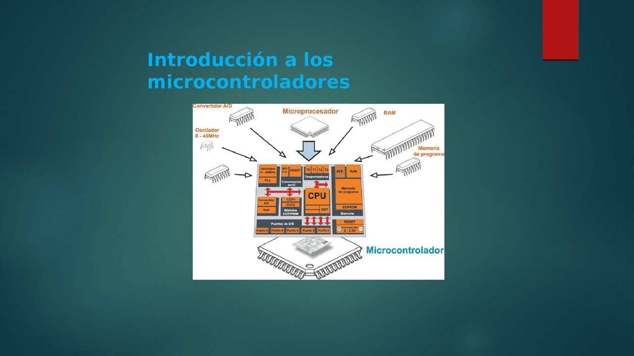 Introducción a los microcontroladores - Docsity