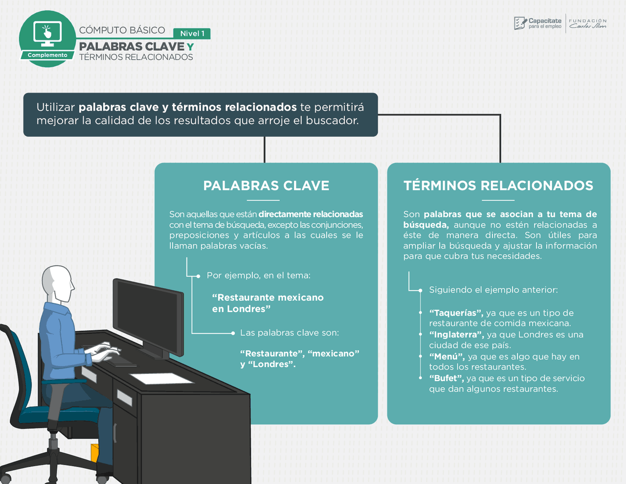 Palabras clave de informatica - Docsity
