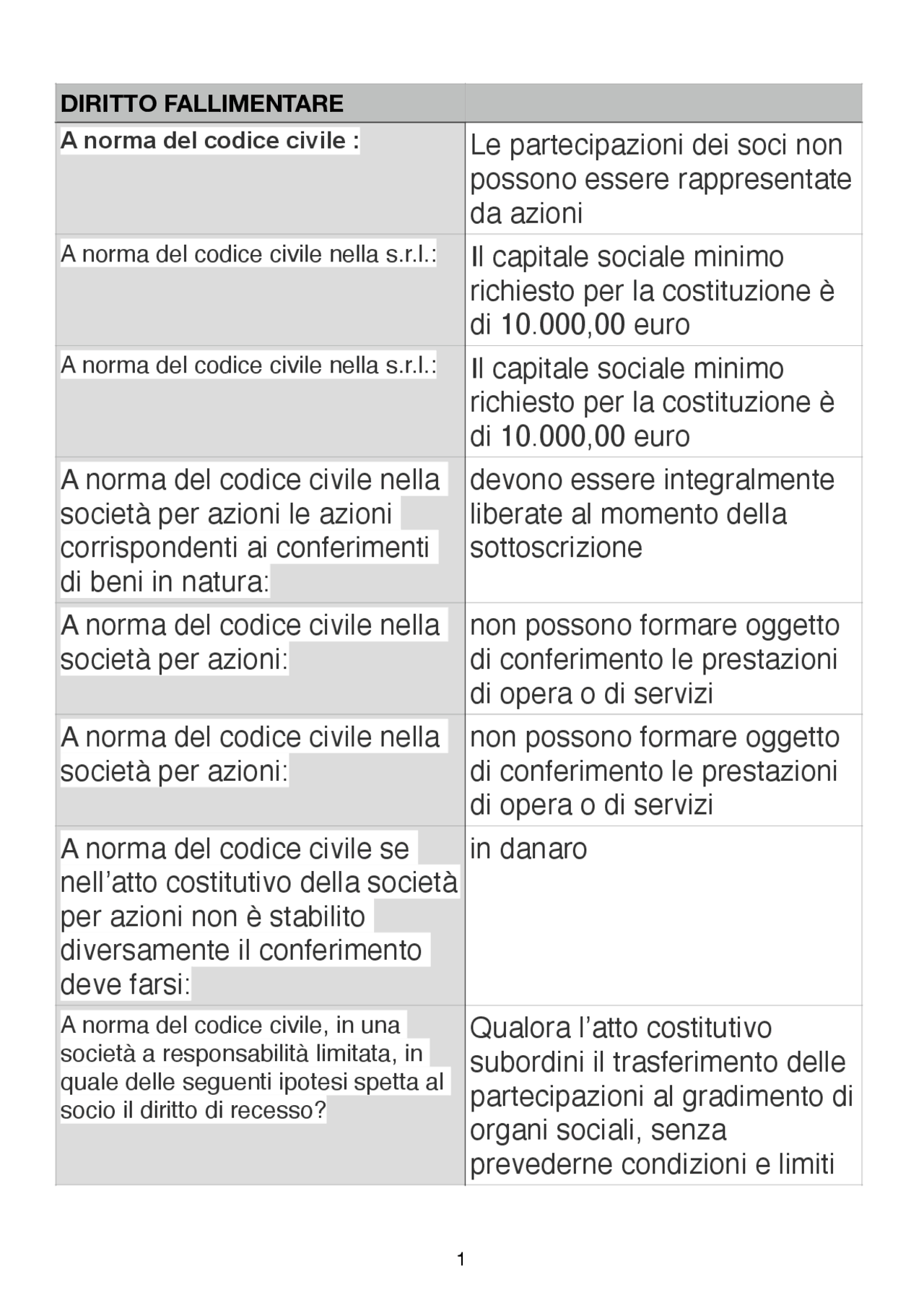 Diritto Fallimentare Unipegaso Docsity