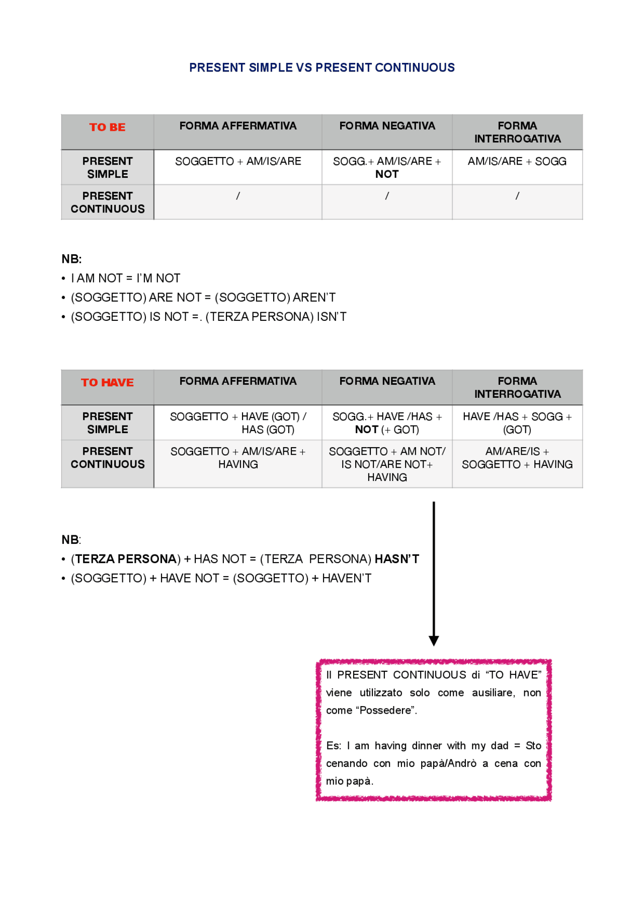 Riassunto Present Simple E Present Continuous Docsity