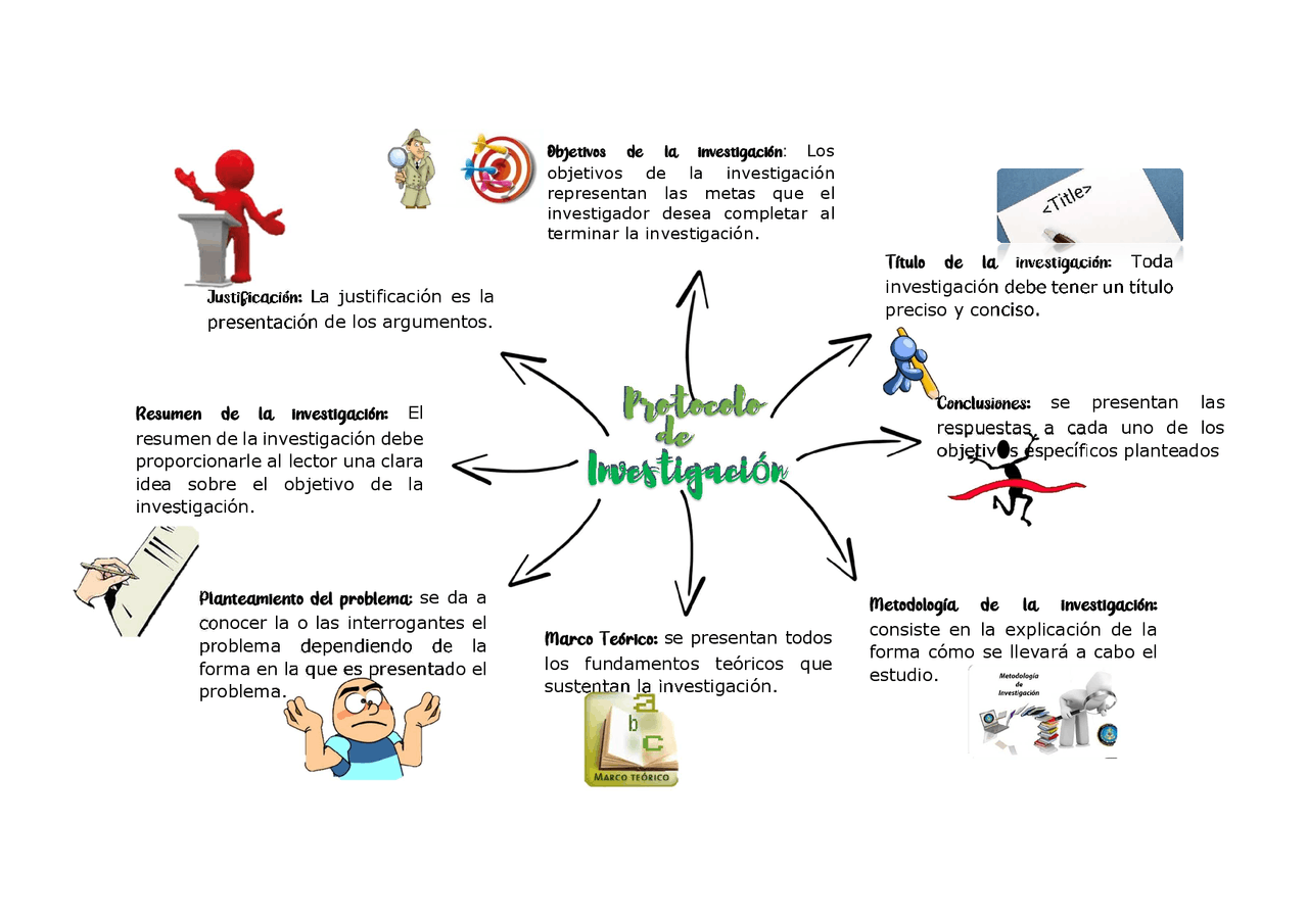 Mapa_Protocolo de investigación - Docsity