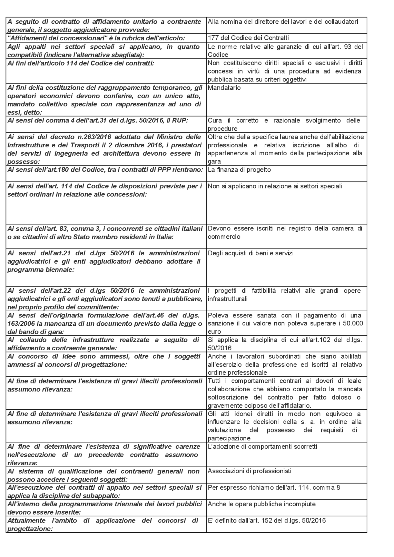 Legislazione Sugli Appalti Pubblici 2021 Docsity