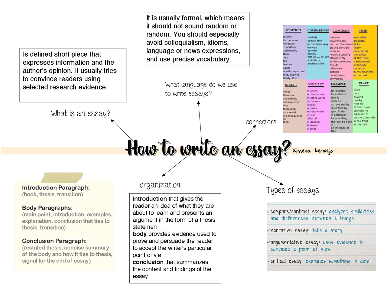 How to make an essay - Docsity