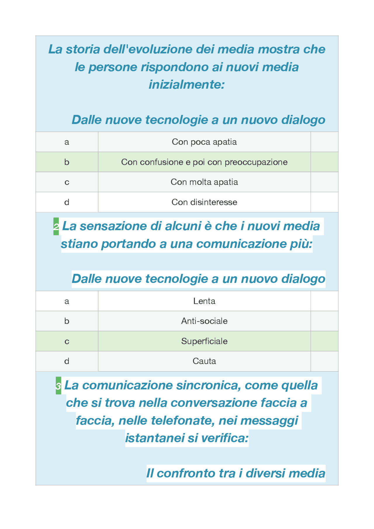 Comunicazione Efficace E Media Digitali Docsity