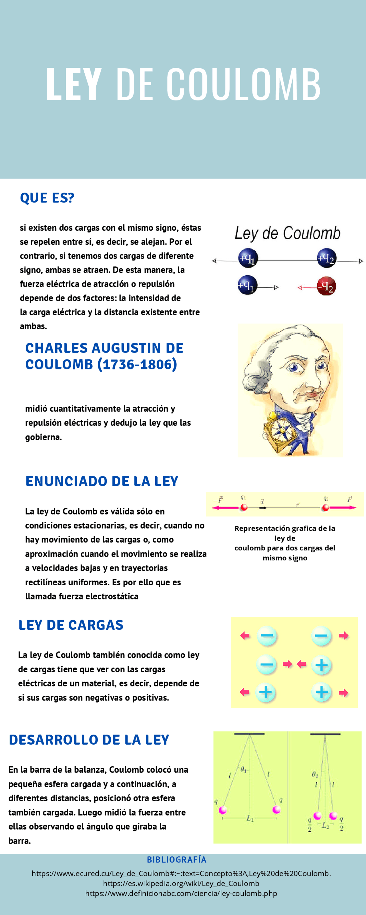 Infografia ley coulomb | Diapositivas de Física | Docsity