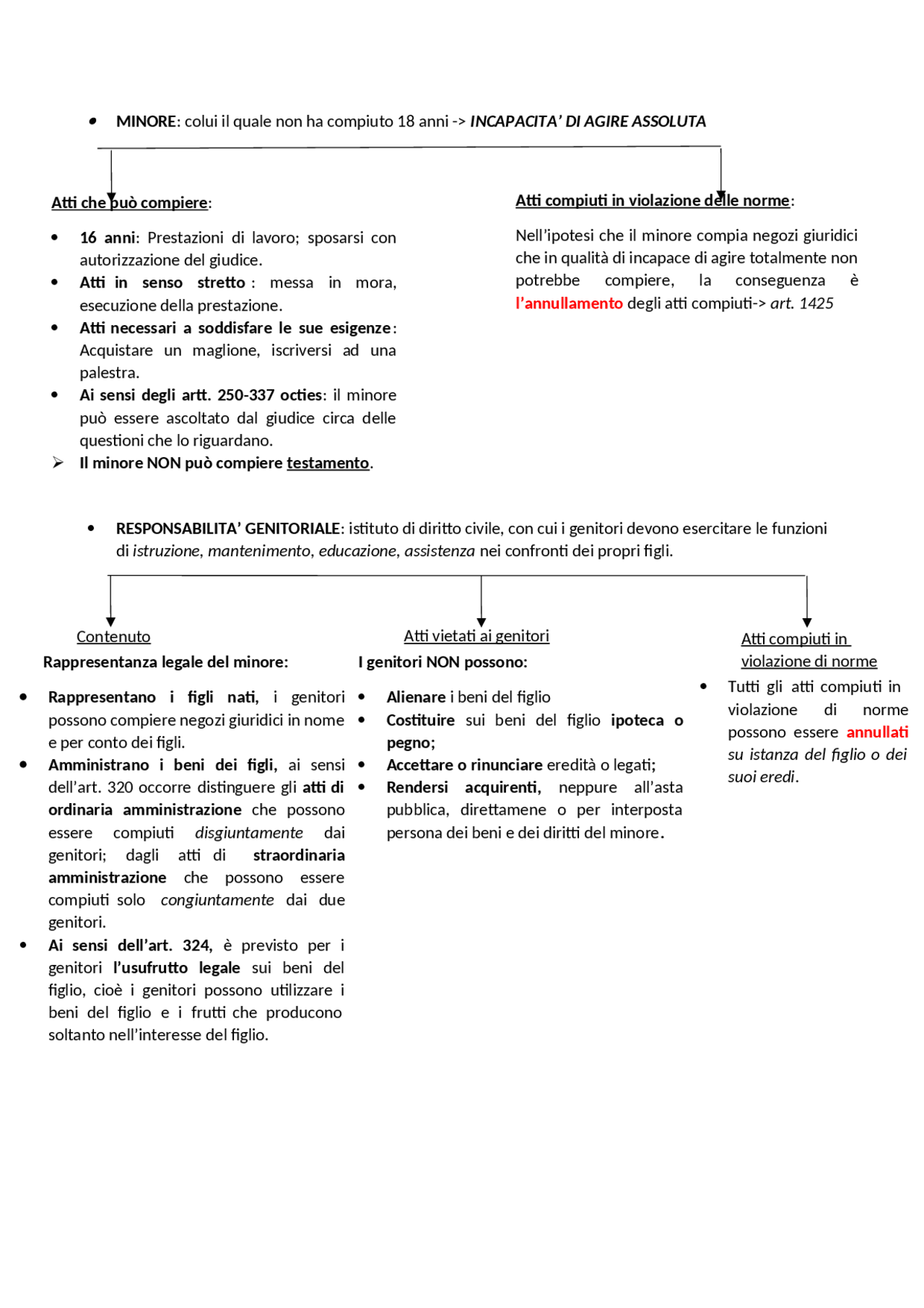 Schema Riassuntivo Diritto Docsity