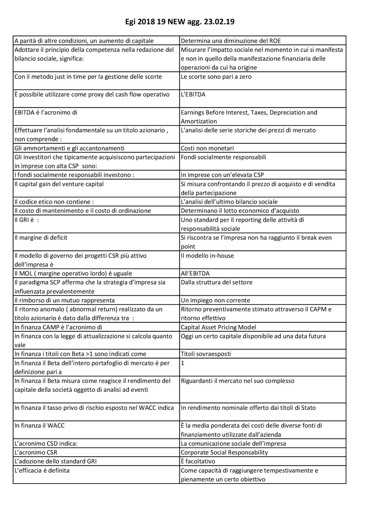 Economia E Gestione Aggiornato Docsity