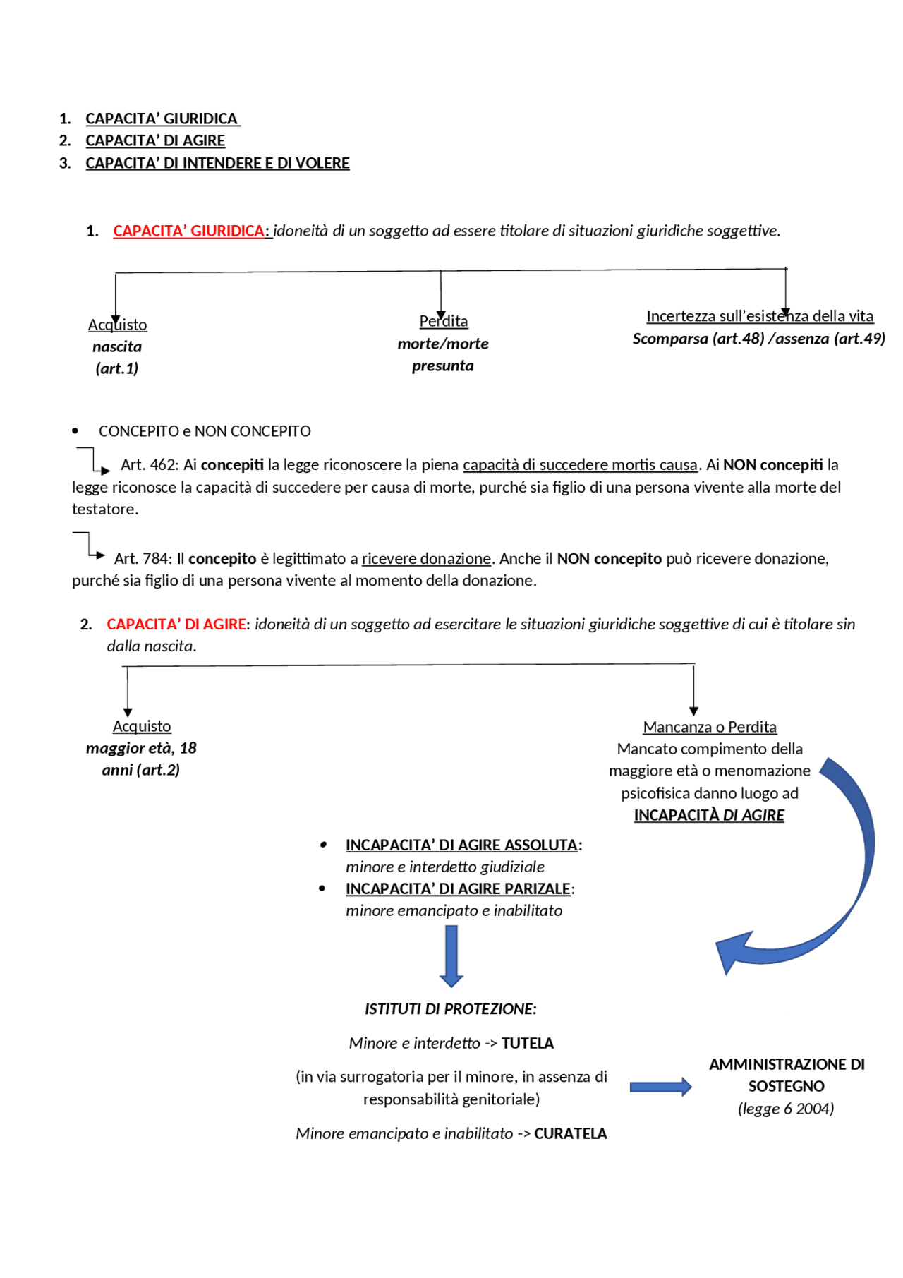 Schema Riassuntivo Diritto Docsity
