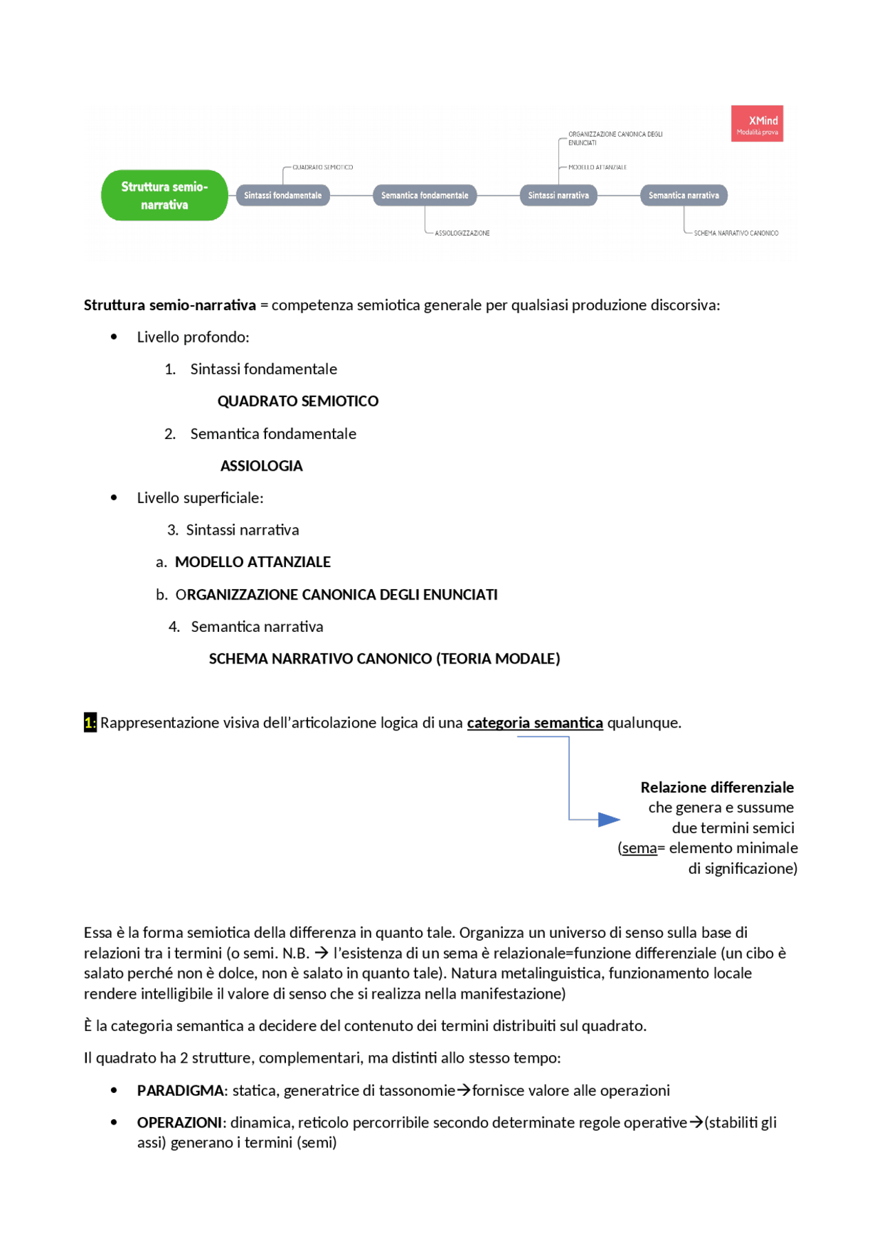 Elementi Di Semiotica Generativa Semiotica Marsciani Schema