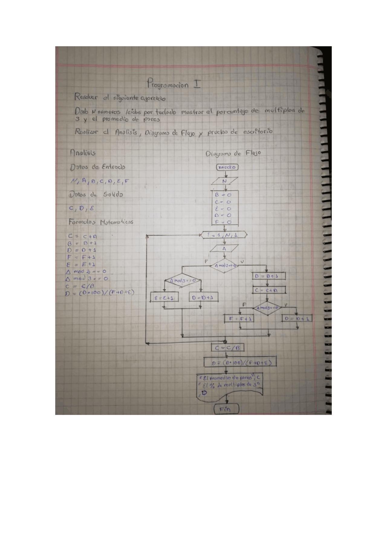 Programacion de algoritmo repetitivos | Apuntes de Programación Java ...