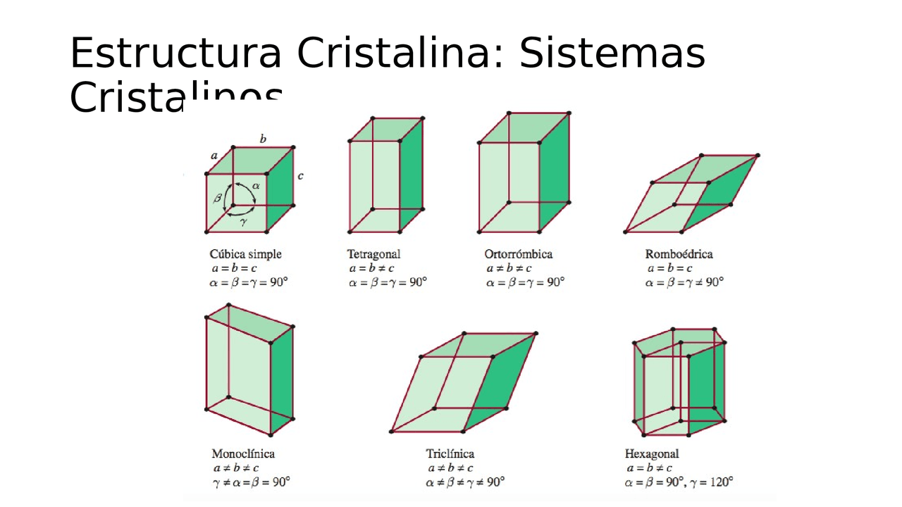 Estructura Cristalina: Sistemas CristalinosNúmero de coordinaciónEl nu ...