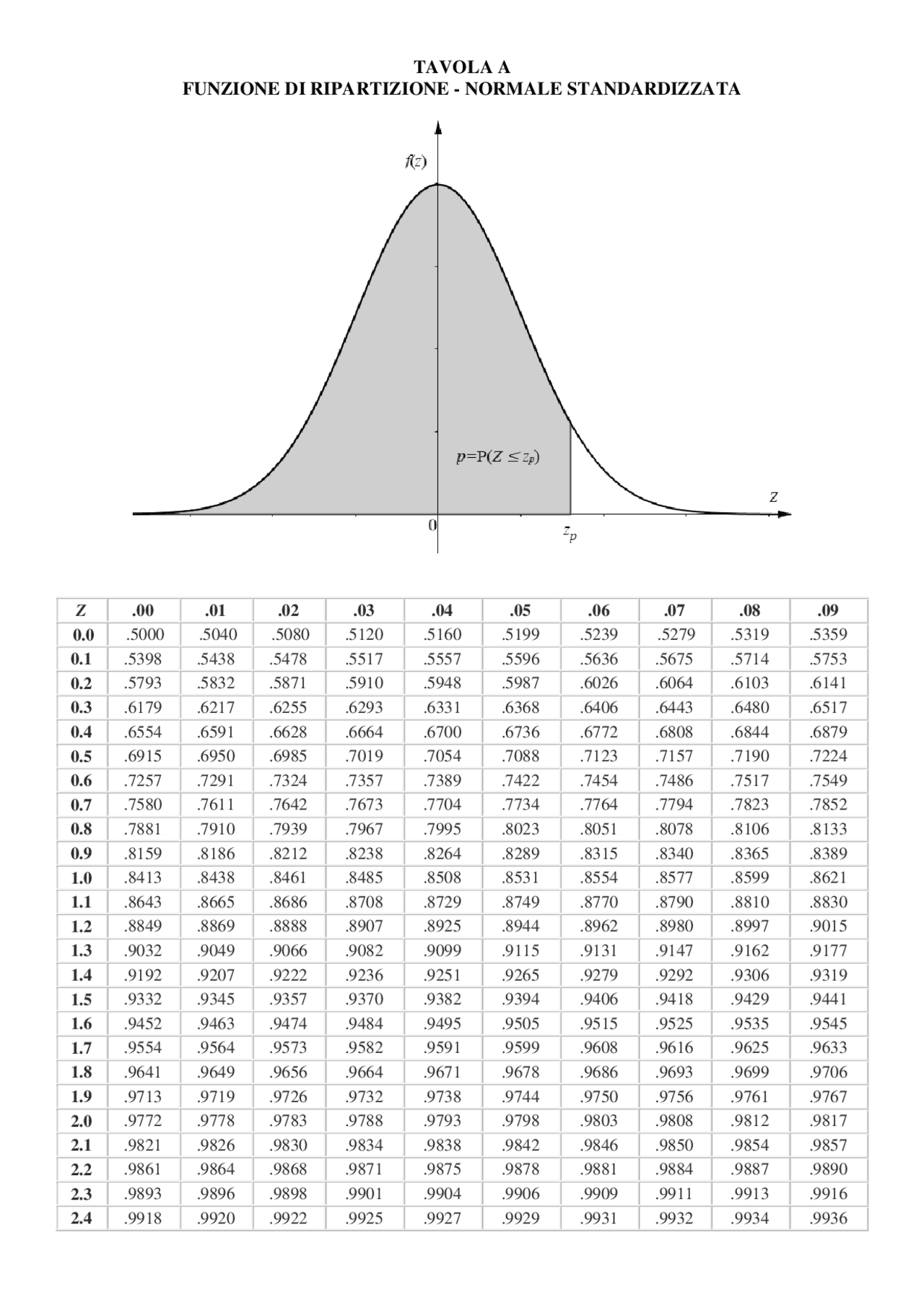Materiale Di Statistica Della Naddeo Docsity